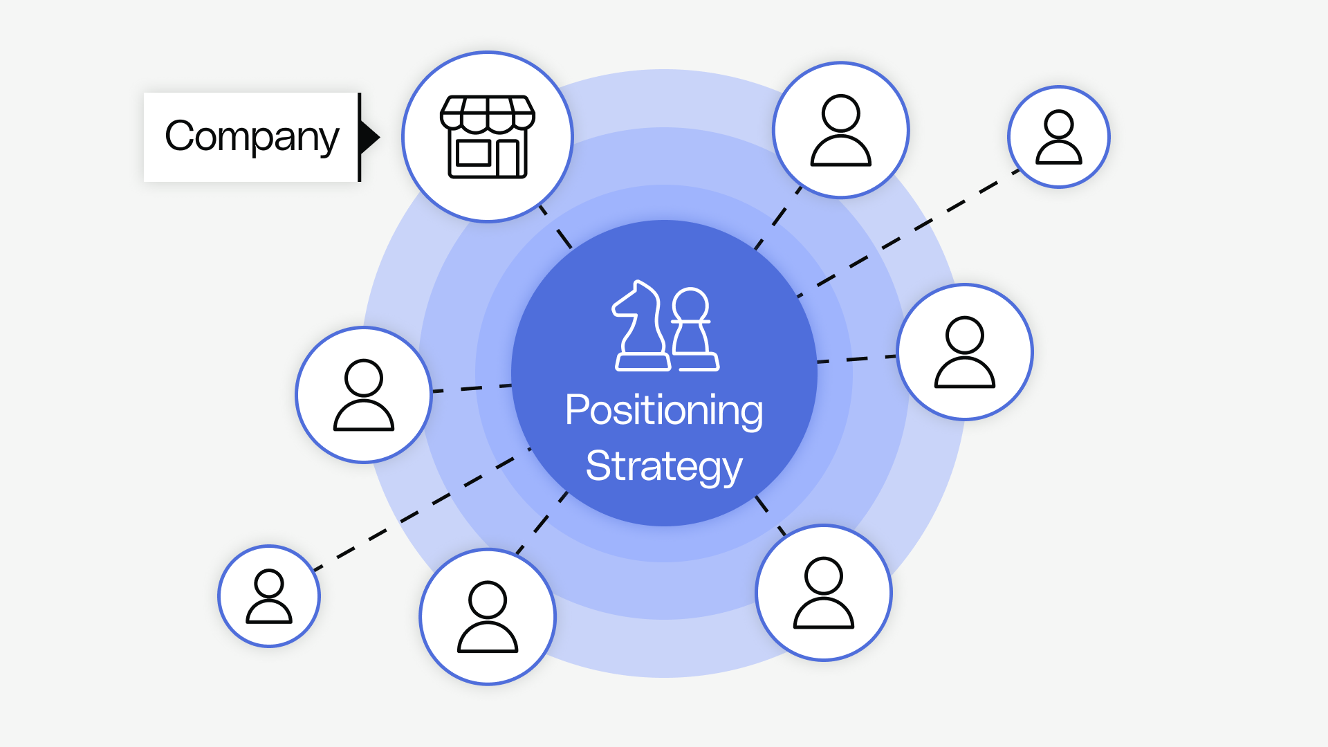 Positioning and Messaging - Identifying a Strategic Emphasis - Reforge