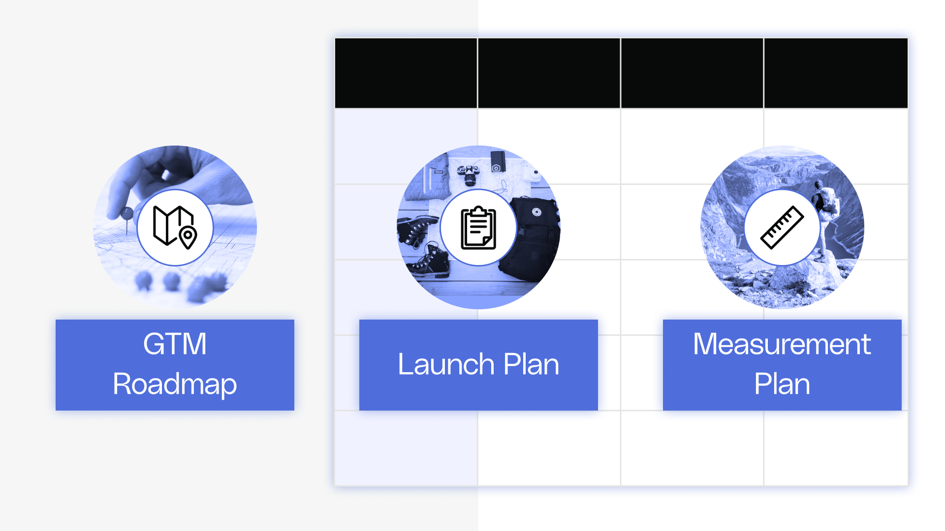 Templates - GTM Roadmap Template - Reforge