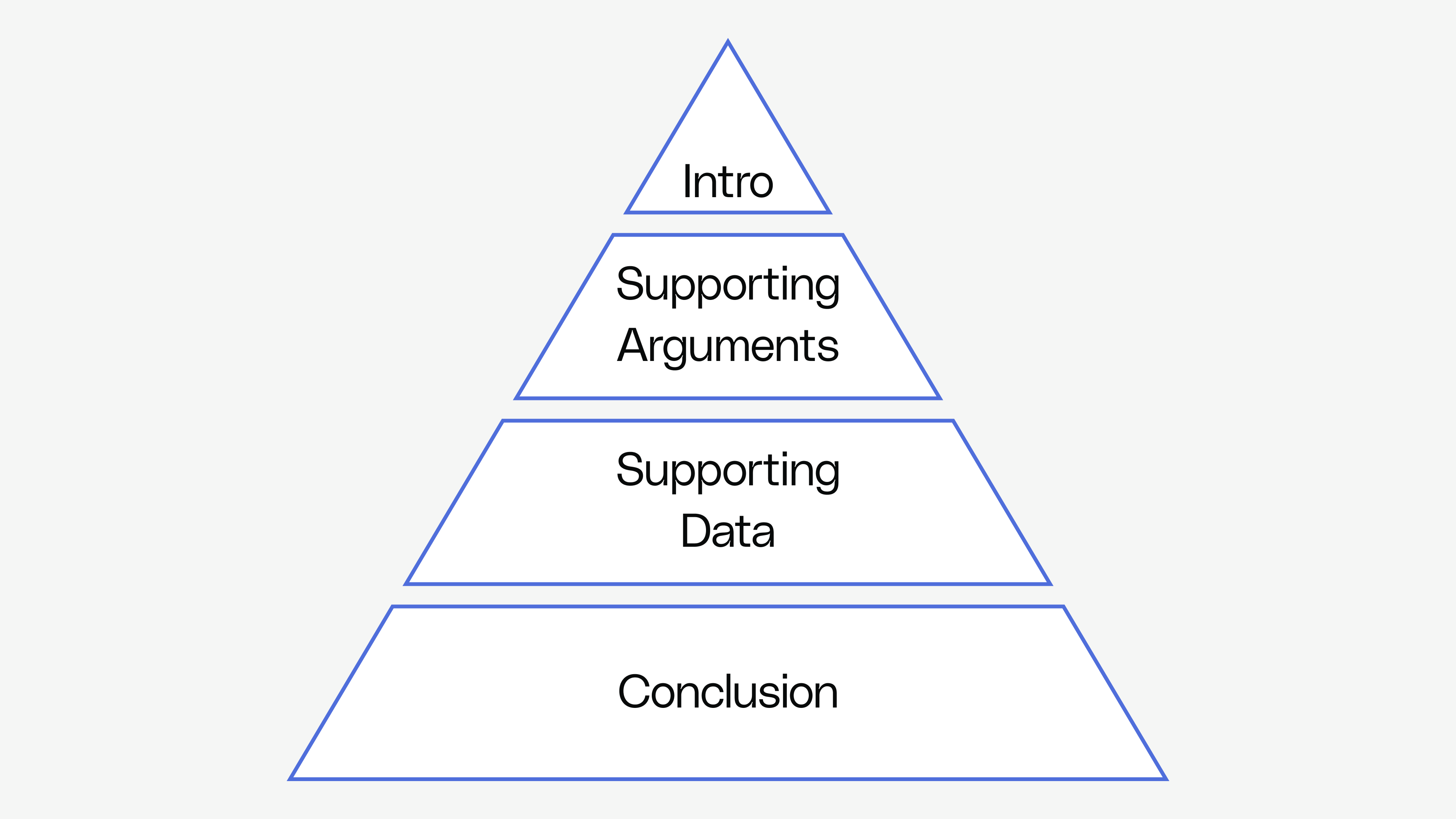 Synthesis And Decision-Making - Develop Deliverable to Share Narrative ...