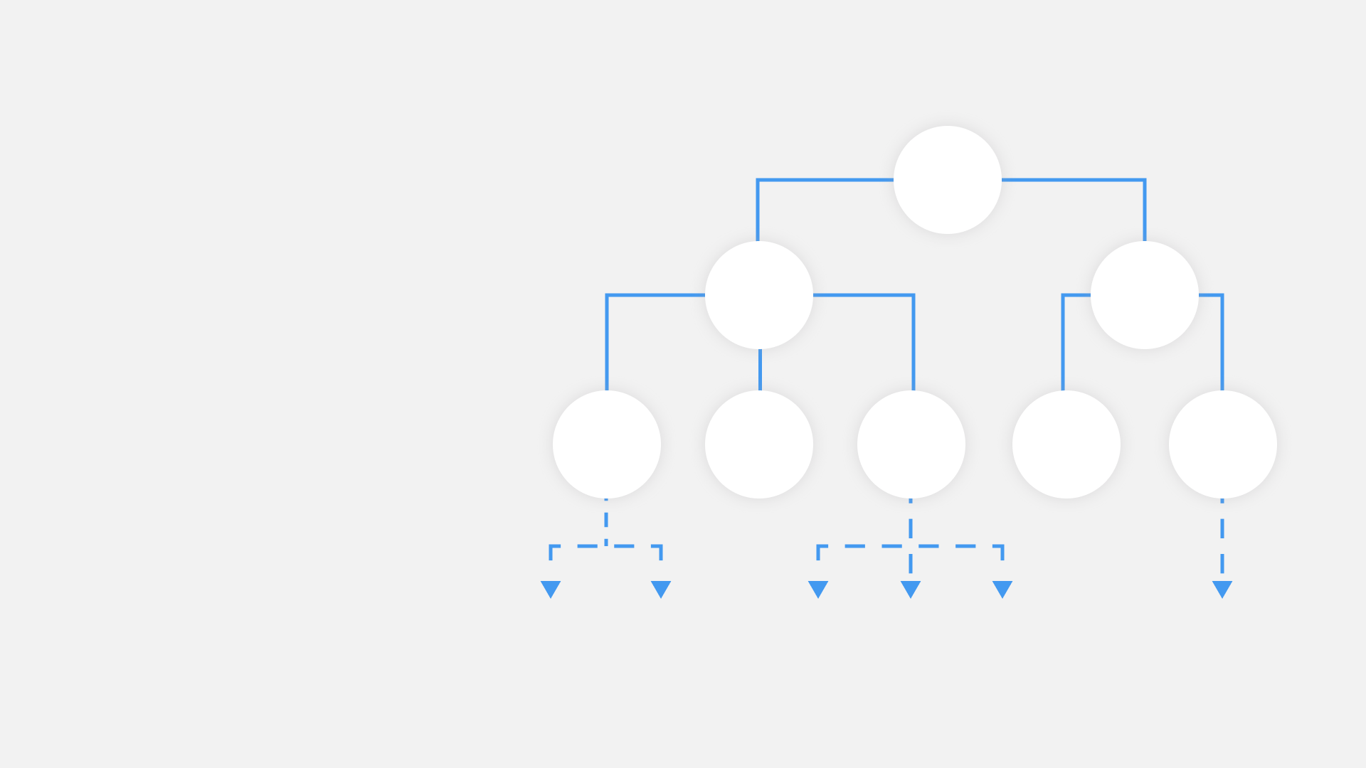 Organization And Management - Shaping Your Org Structure - Reforge