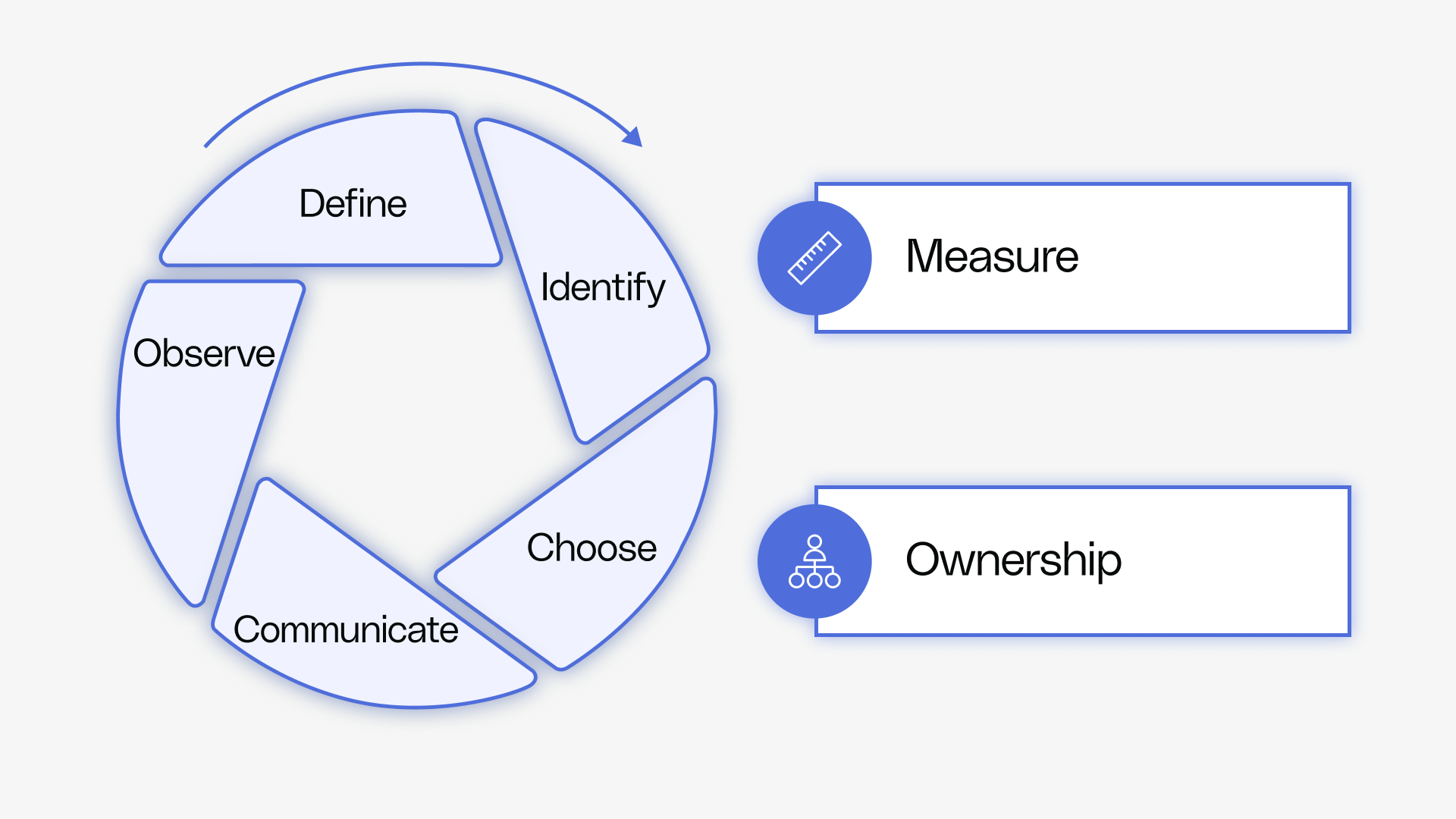 Observing Changes And Evolving Your Strategy - Intro to Growth ...