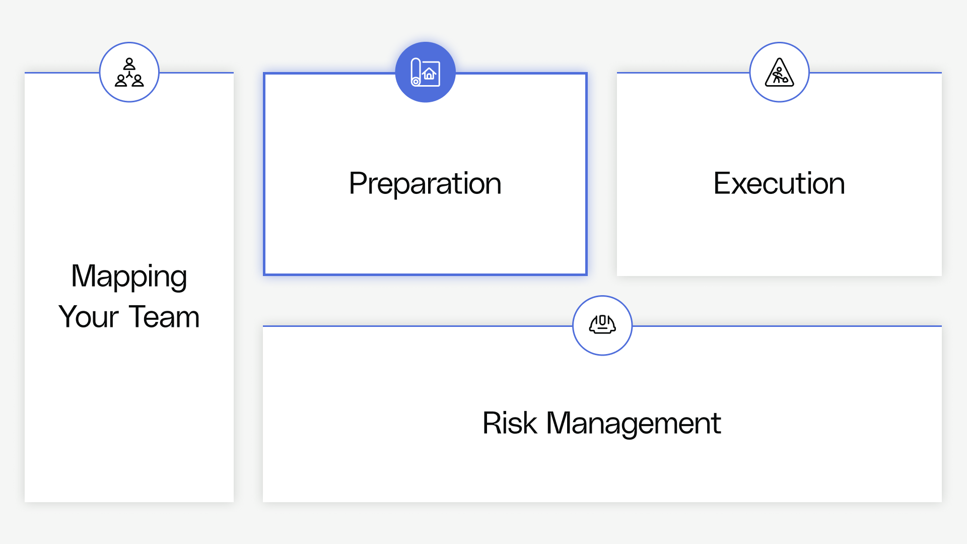 Feature Development - The Preparation Phase - Reforge