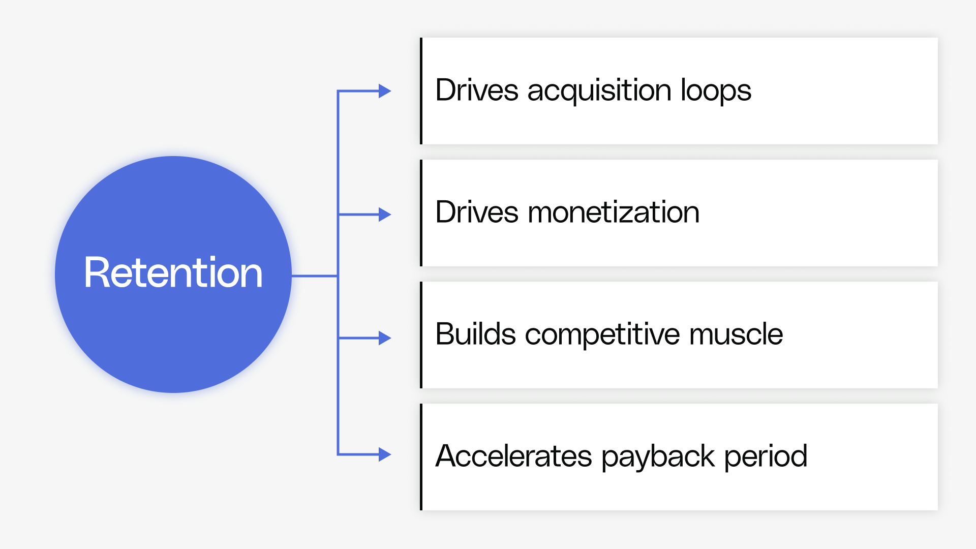 How Retention Determines The Top 1% - Retention Makes Companies - Reforge