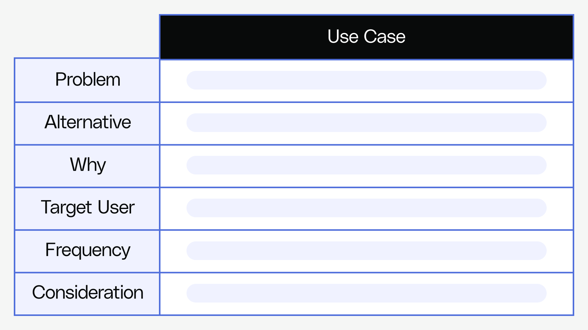 Introduction to Growth Marketing - Use Case Maps - Reforge
