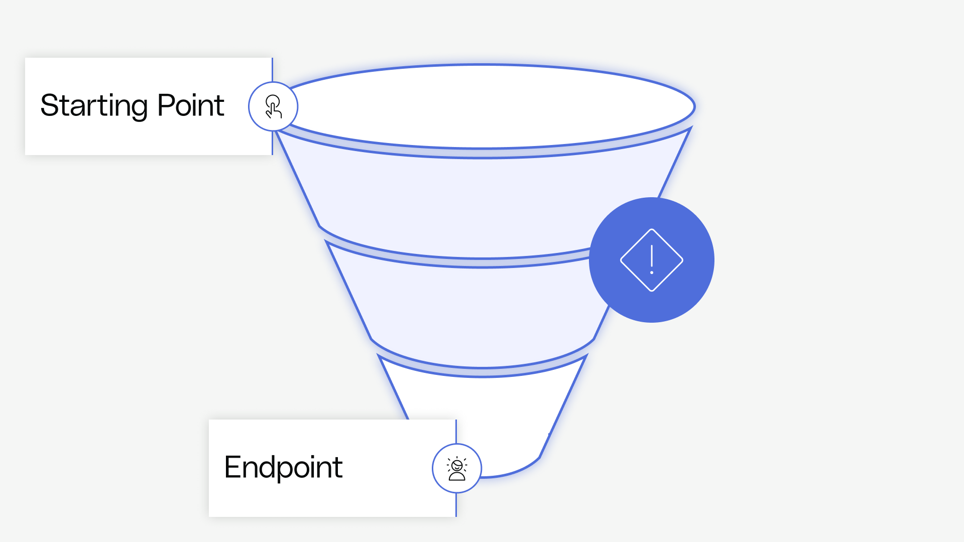 Feature Opportunity Validation - Funnel Analysis: Estimate Potential ...