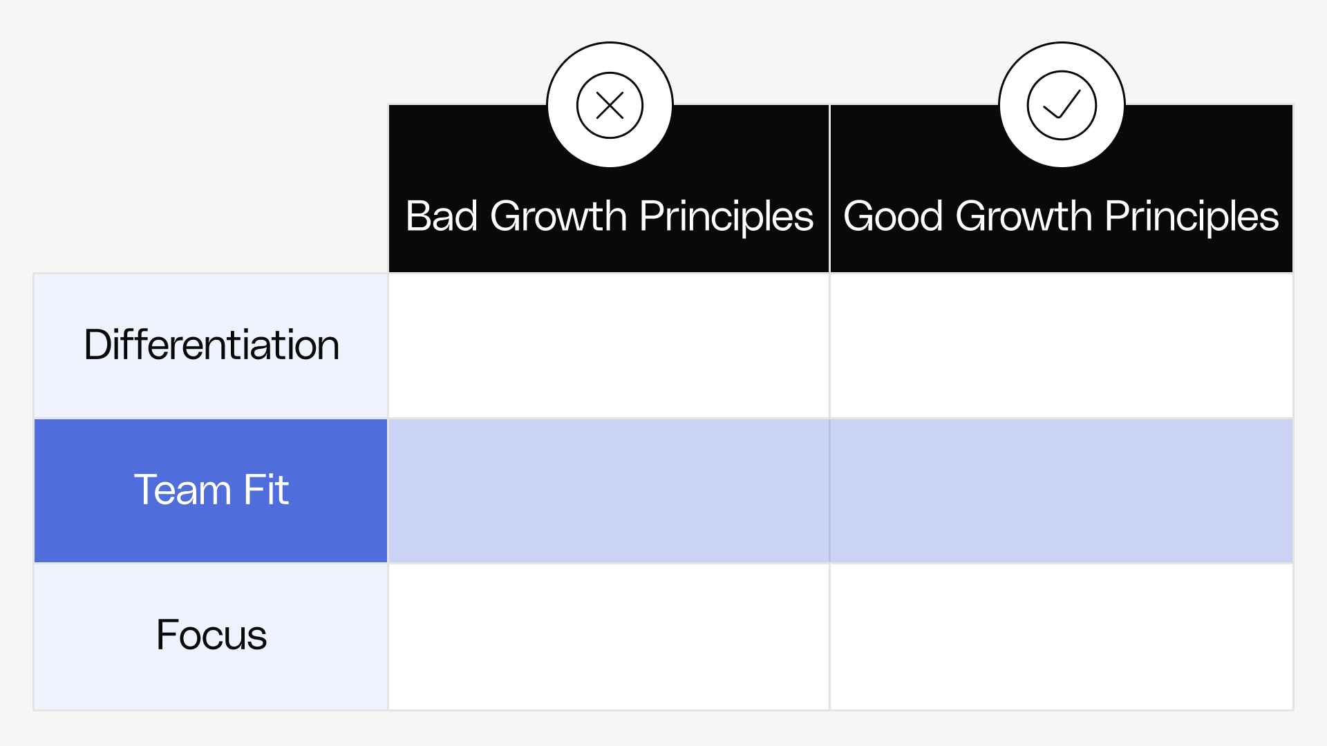 Communicating Your Growth Strategy - Team Fit - Reforge