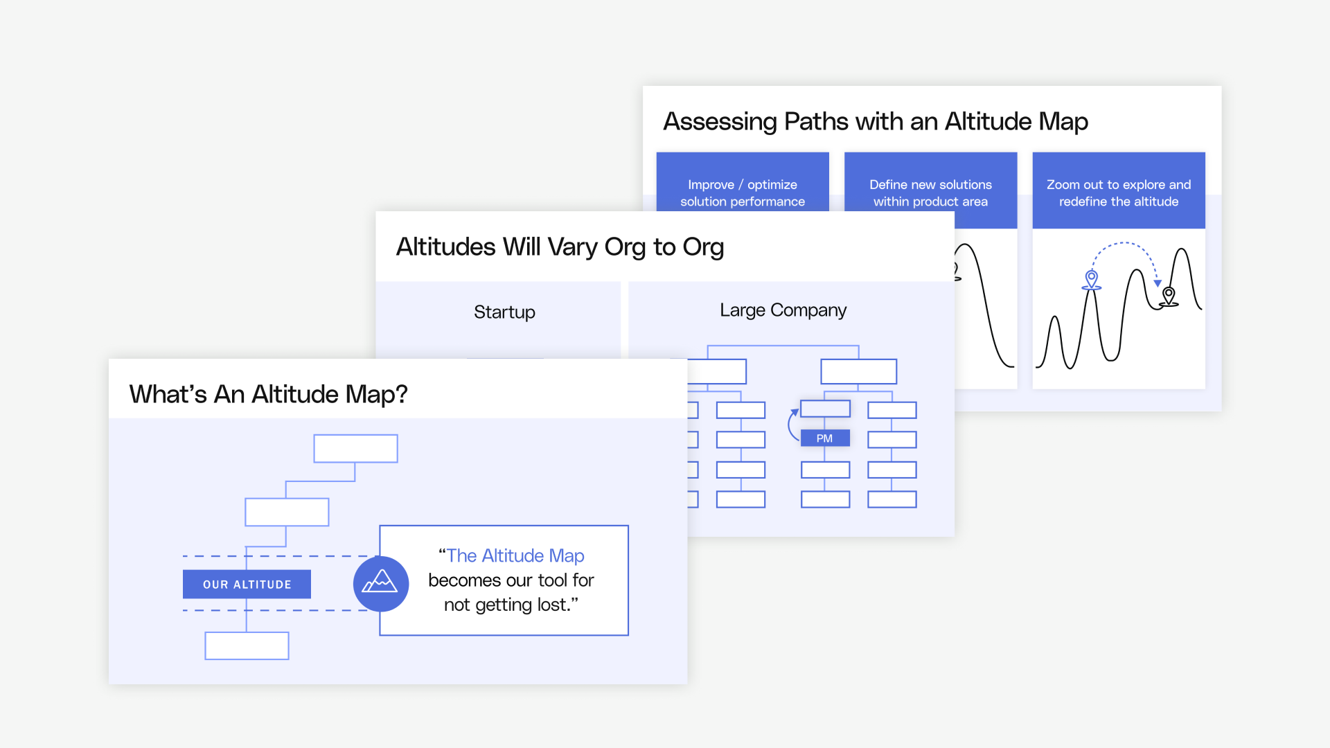 Altitude Maps - Module Recaps: Altitude Maps - Reforge