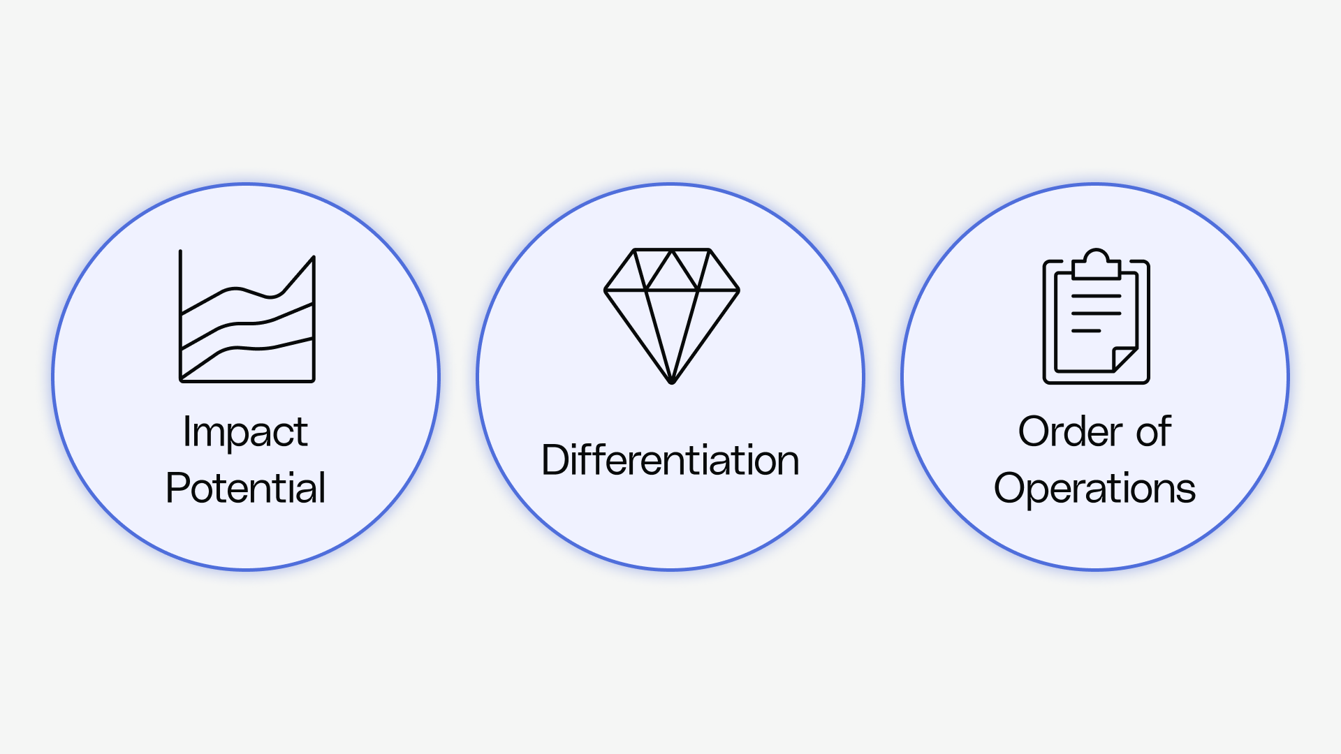 Identifying A Strategic Opportunity - Prioritizing Your Strategic ...
