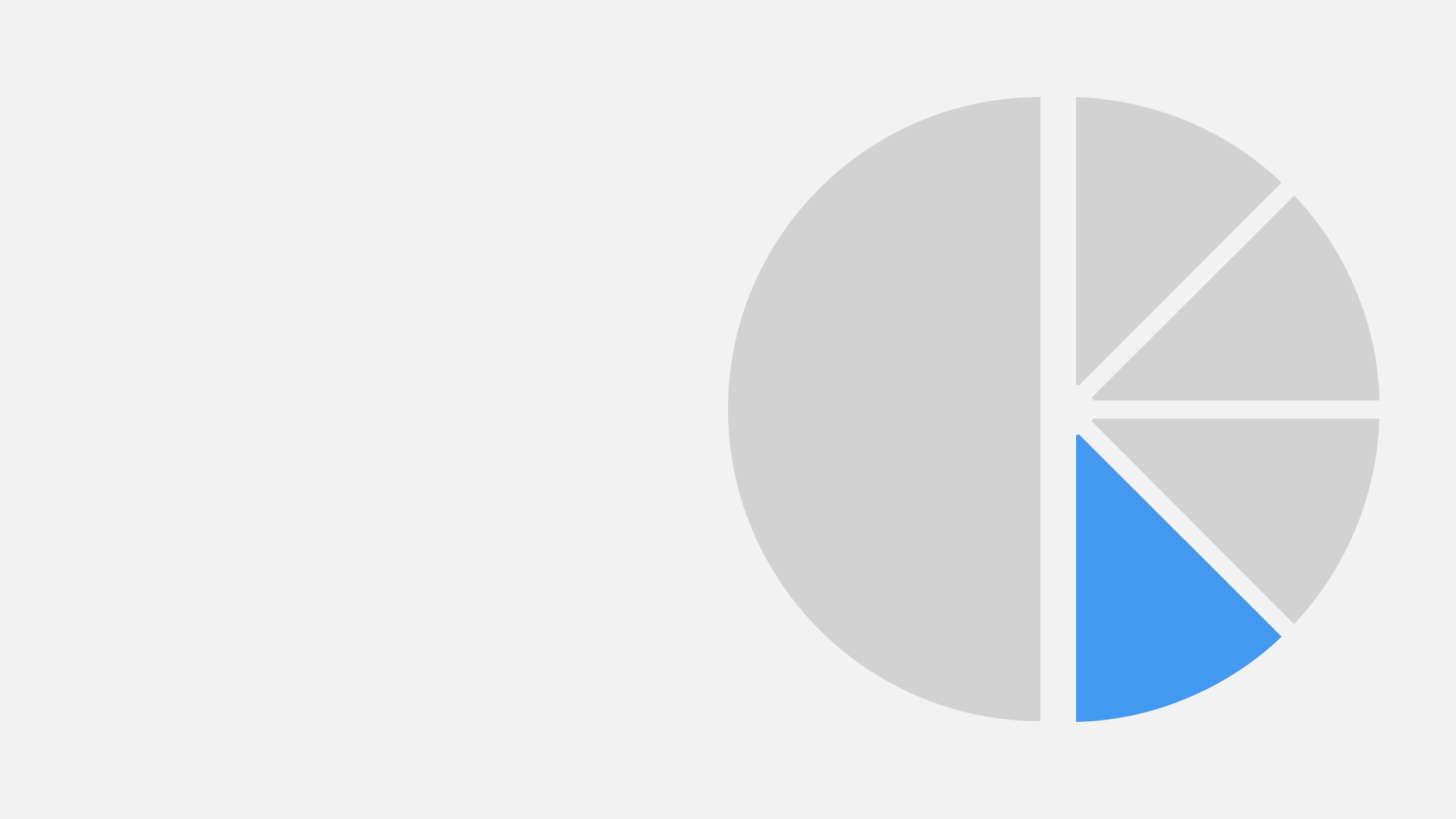 Model Strategies - Intro to When Strategies - Reforge