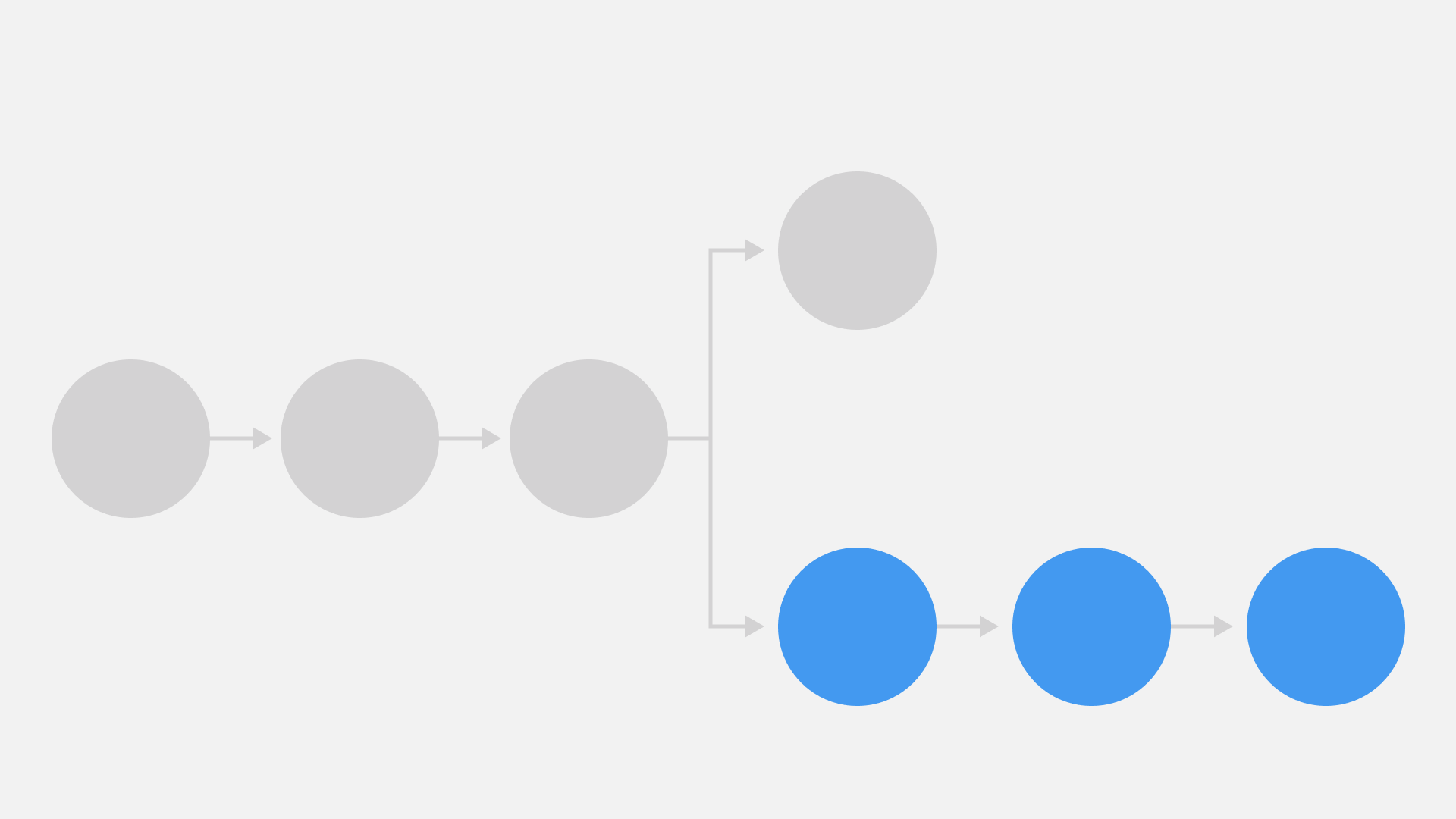 Bonus Pm Career Progression Navigating Your Career Reforge
