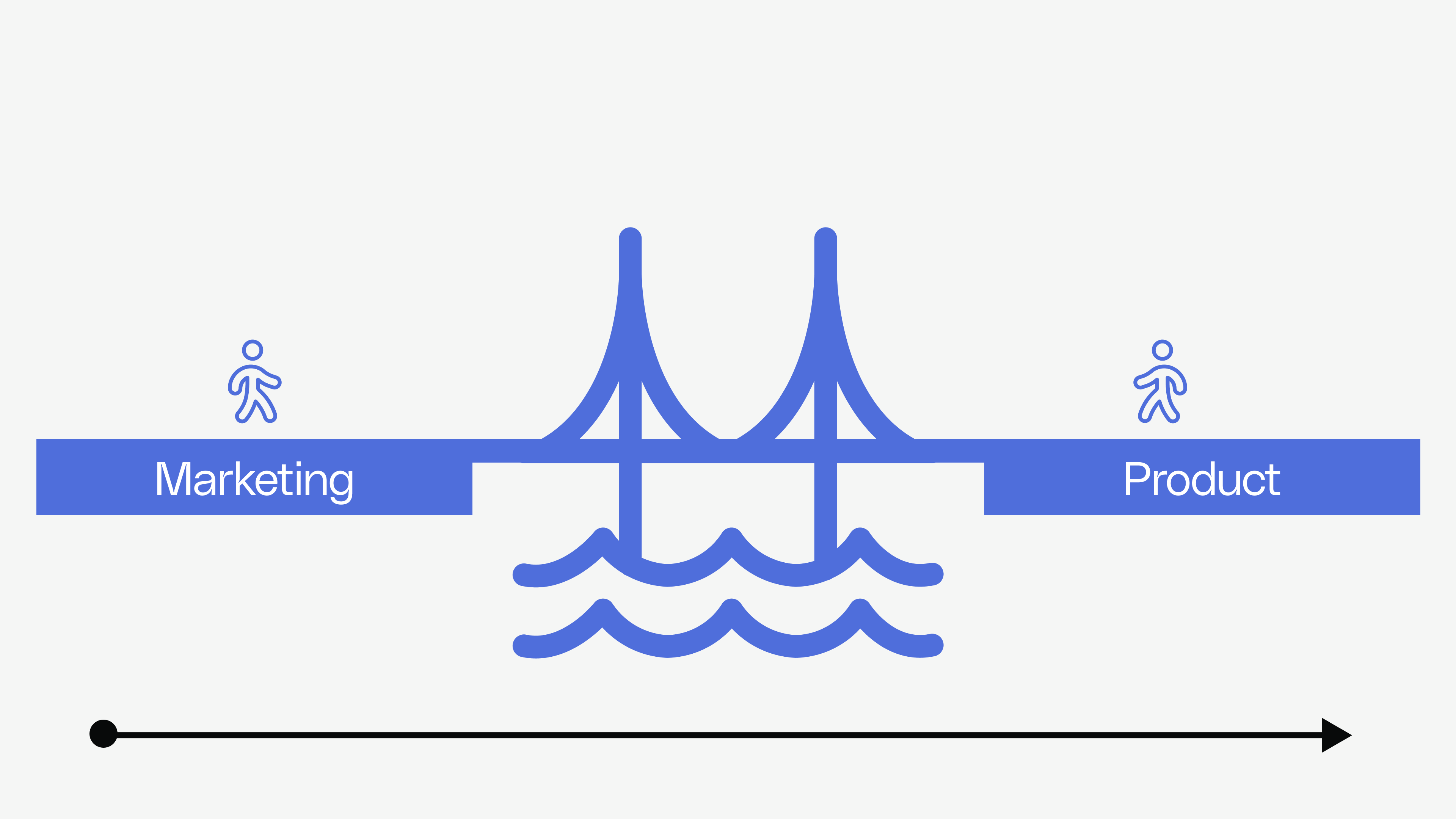 Growth Strategy - Analyzing and Improving Activation - Reforge