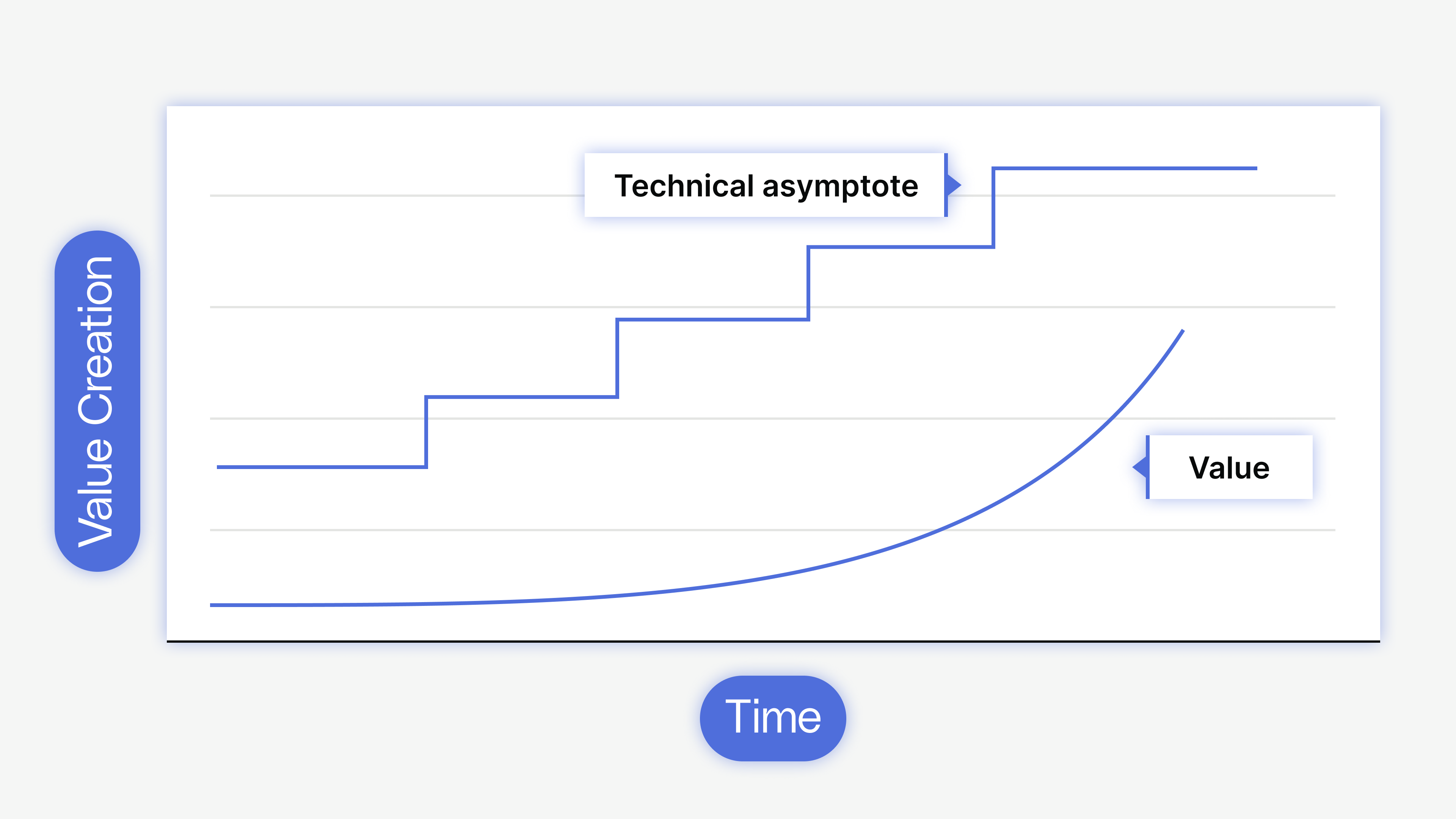 Scaling - Platform and Infrastructure Work - Reforge