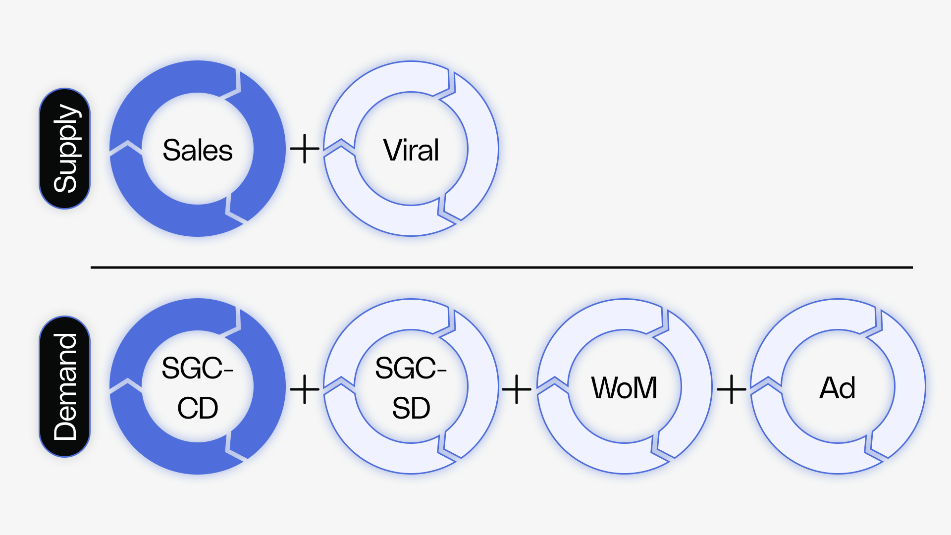 Defining Your Growth Model - Grubhub Qualitative Model - Reforge