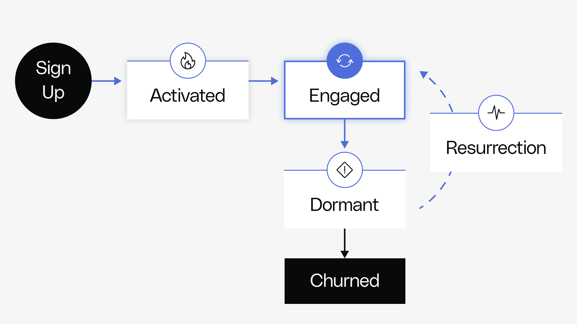 Engagement: Defining, Measuring, And Analyzing - Introduction to ...