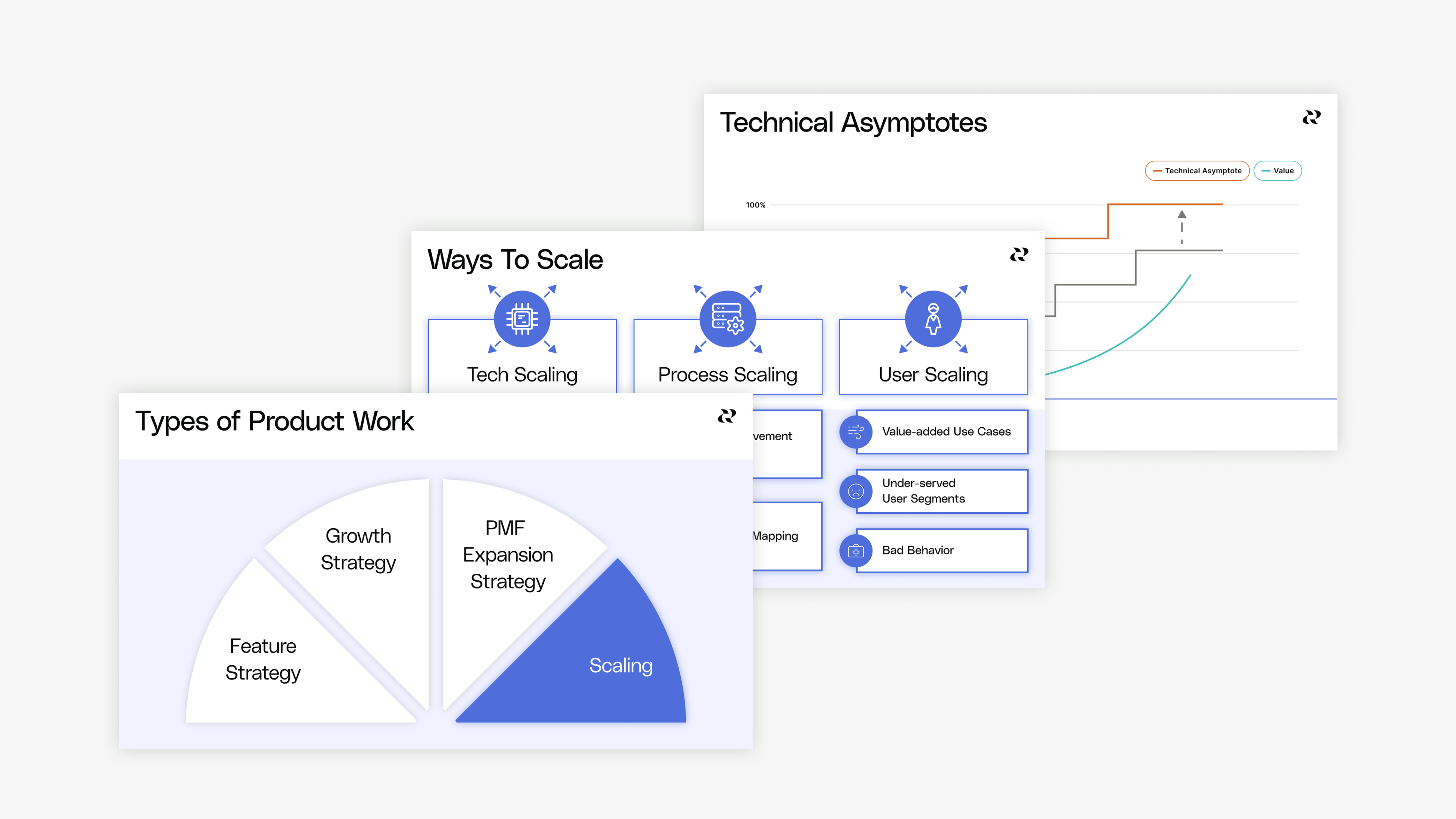 Scaling - Recap: Scaling - Reforge