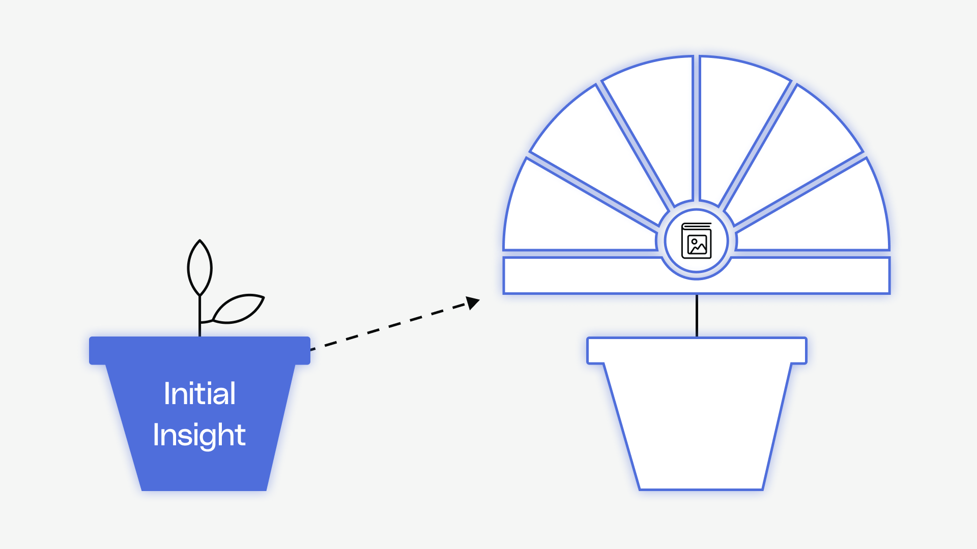Defining the PMF Narrative - Building an Initial Insight - Reforge