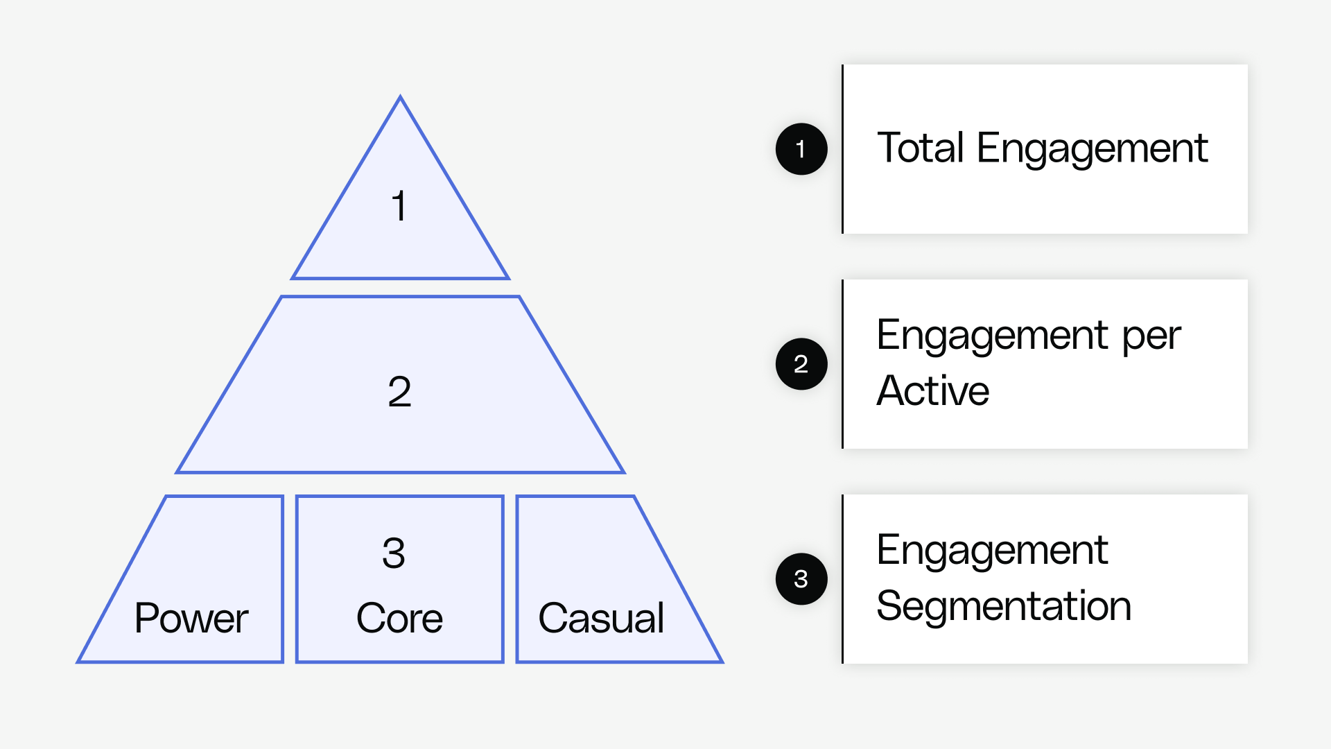 Engagement: Defining, Measuring, And Analyzing - High Level Measurement ...