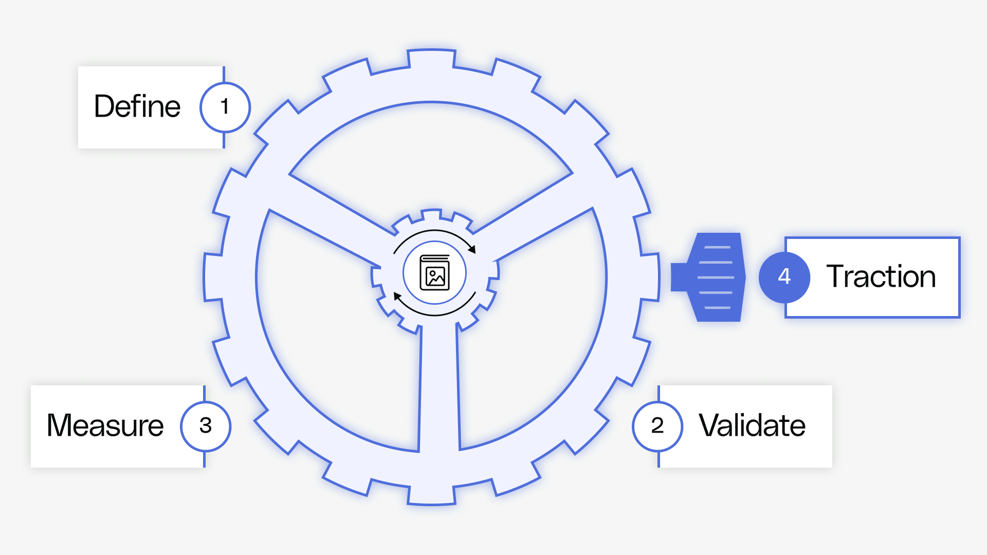 Growing Users - The Two-Prong Growth Strategy - Reforge