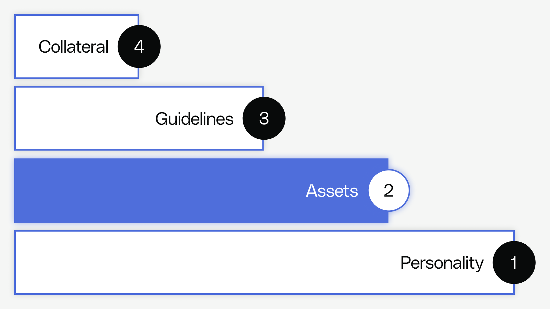 Brand Identity and Governance - Creating Brand Assets, Part I - Reforge