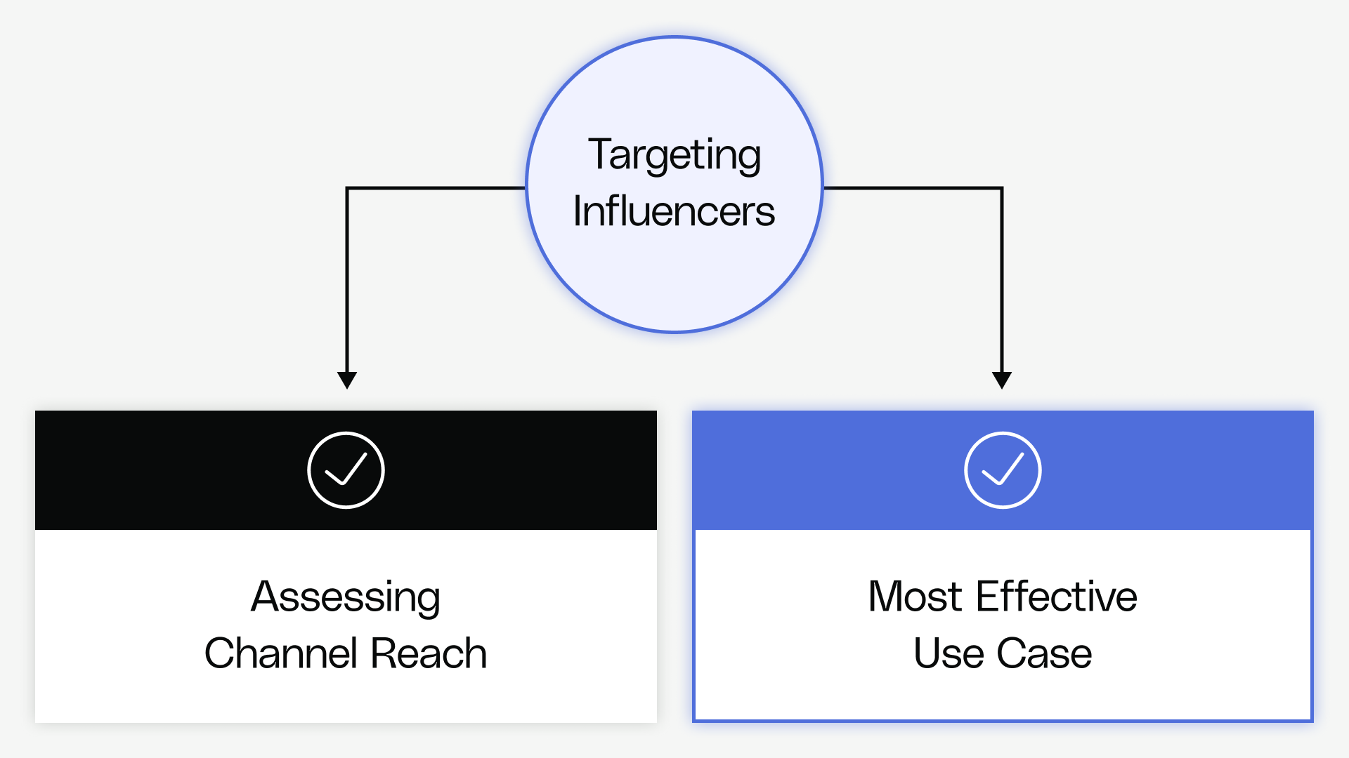 Growing Users - Targeting Influencers - Reforge