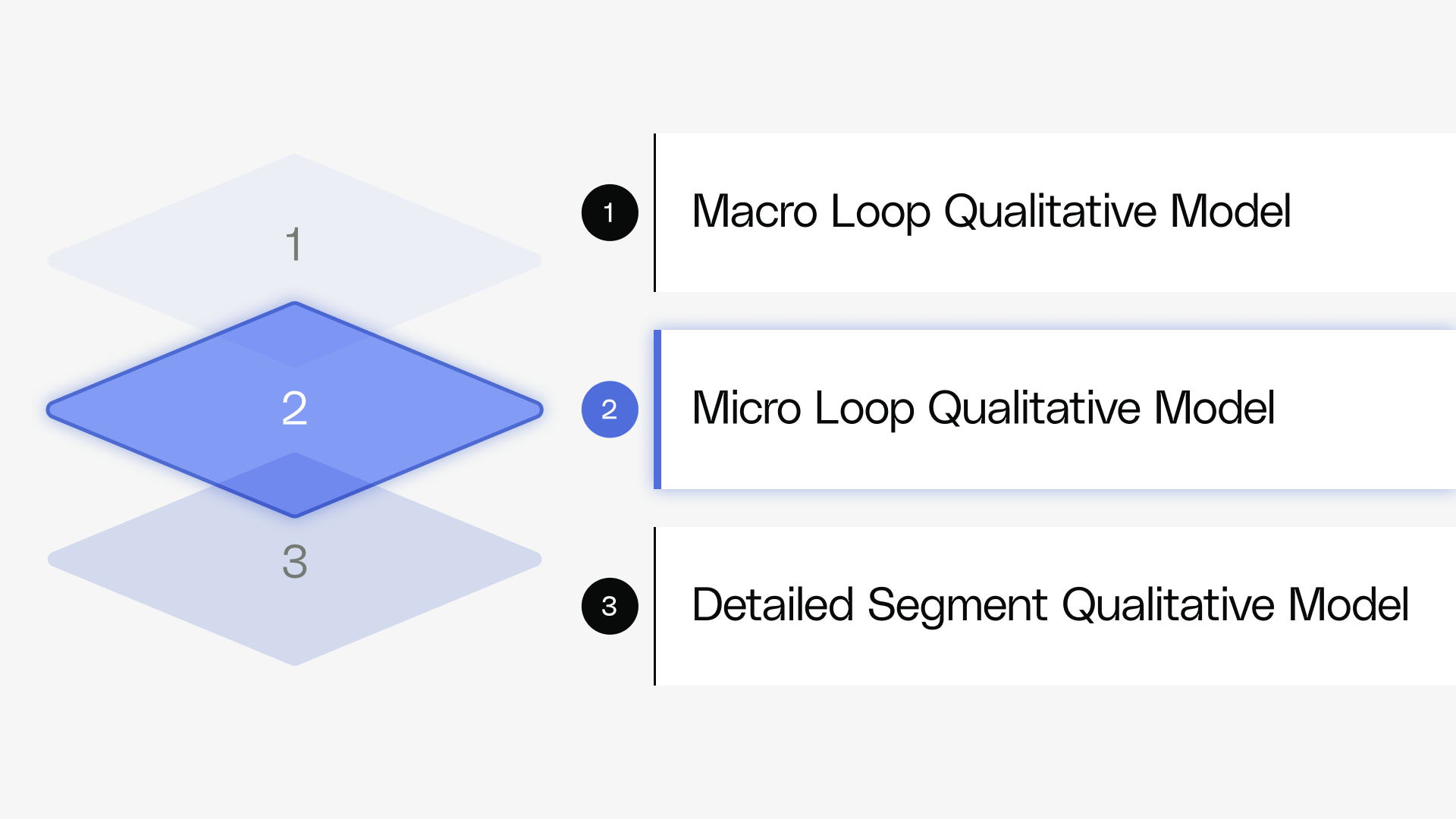 Defining Your Growth Model - Mapping Your Micro Growth Loops - Reforge