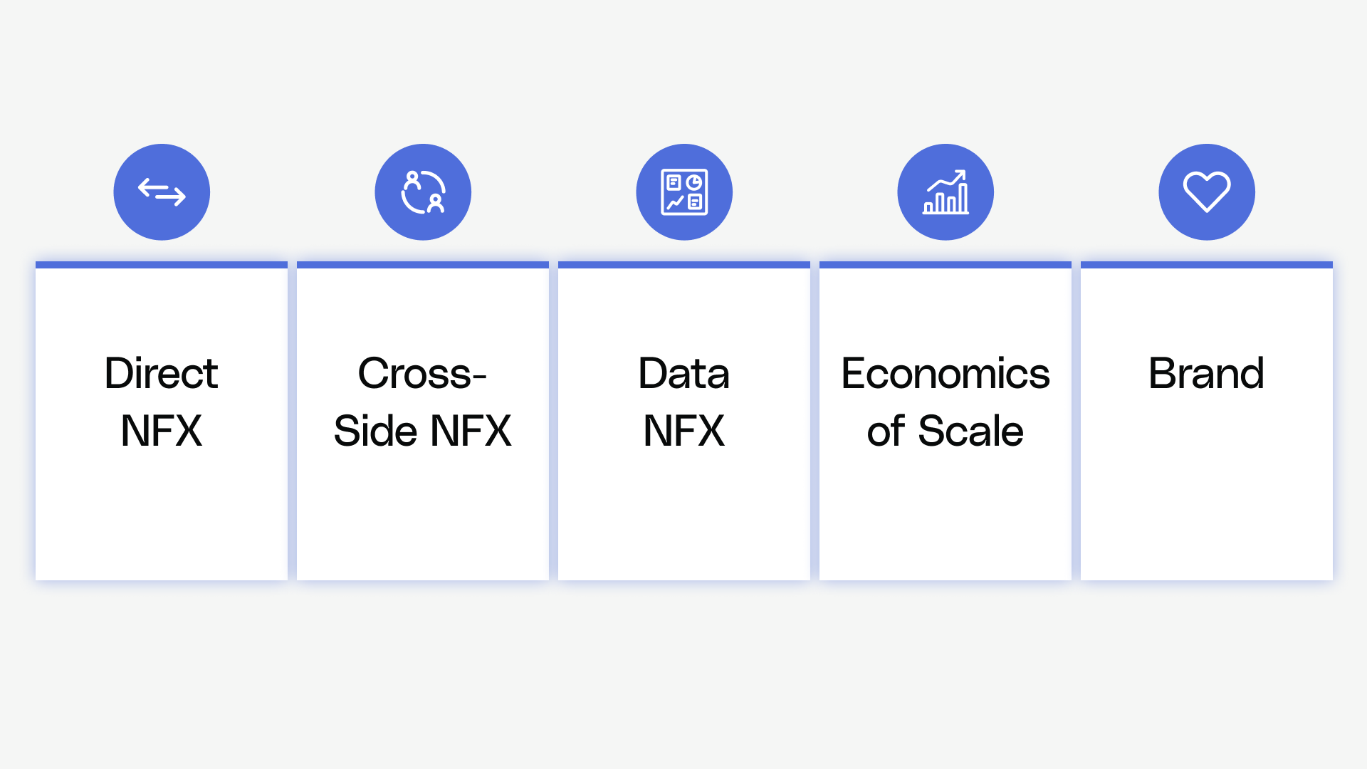 Macro Growth Loops - Introduction to Macro Loops - Reforge