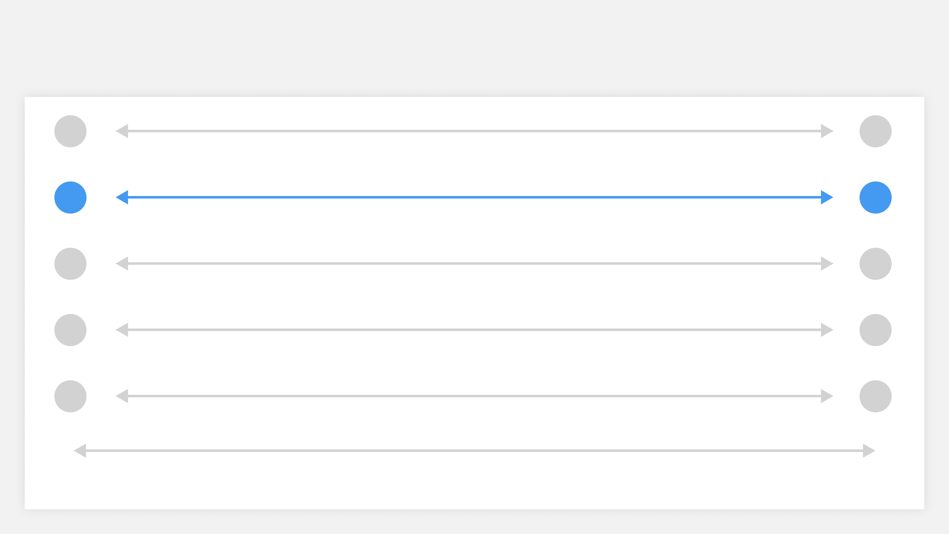 Identify Model Opportunities - Intro To The Pricing Research Spectrum - Reforge