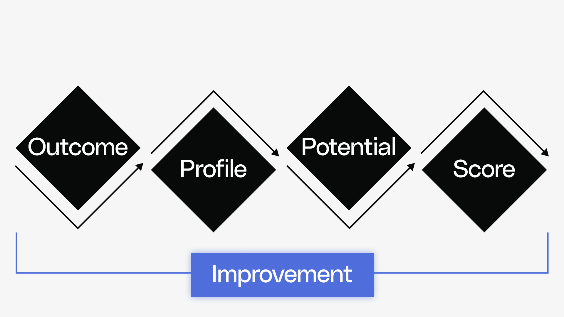 Strategy & Optimization - Improving Lead Qualification - Reforge