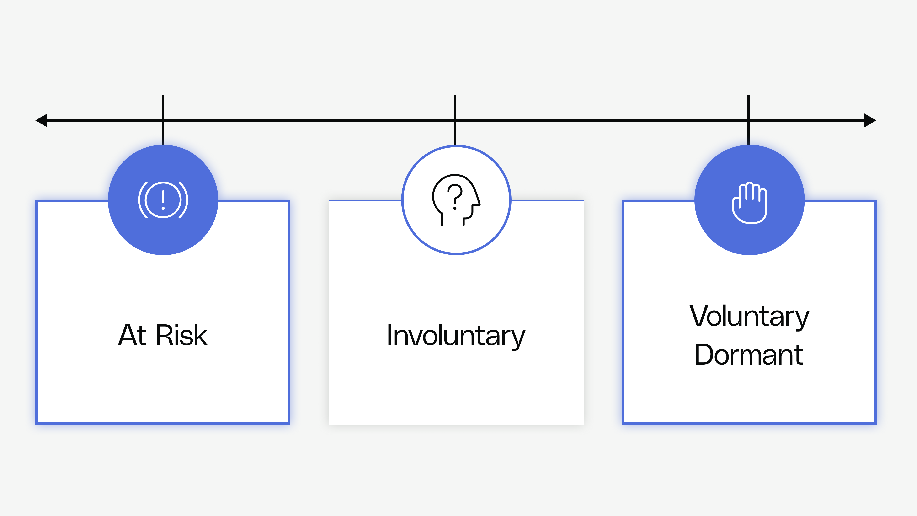 Retention + Engagement - Resurrecting Voluntary Dormant - Reforge