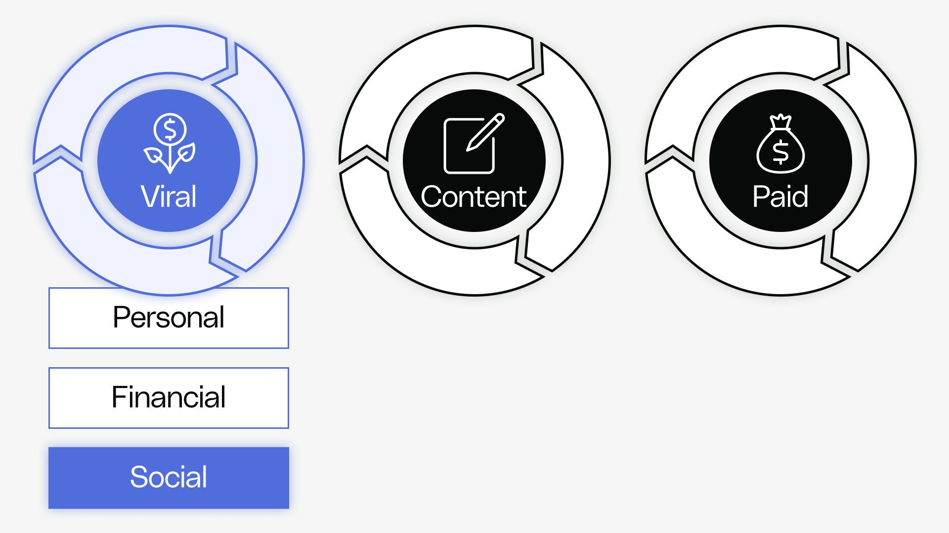 Advanced Growth Strategy - Reforge