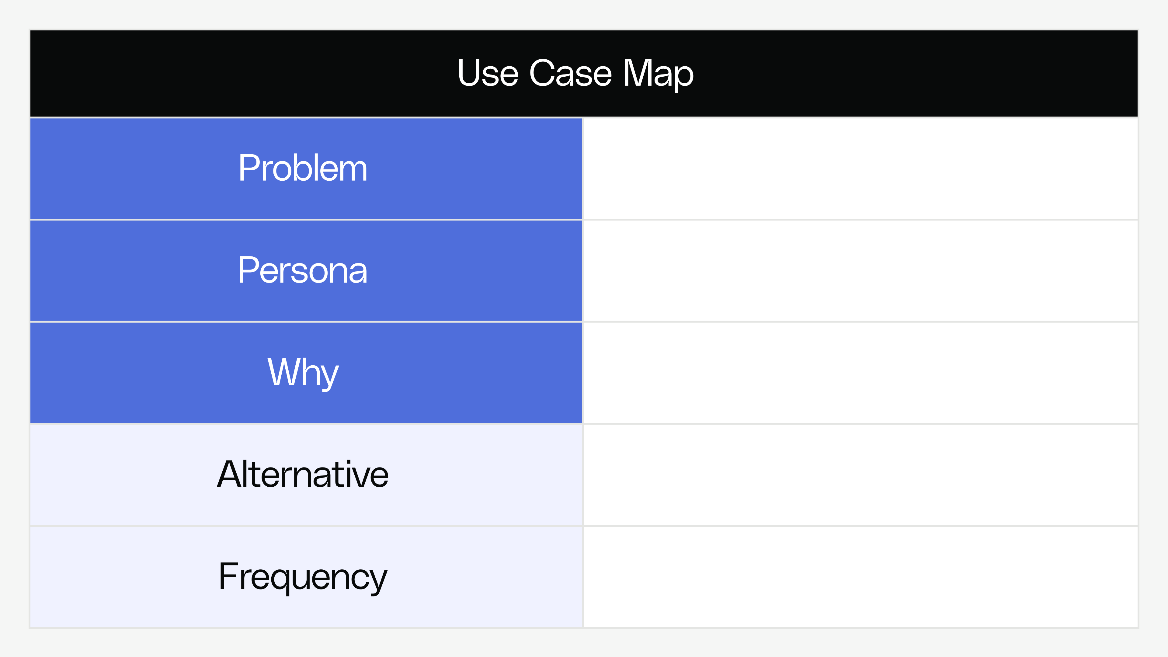 Retention + Engagement - Problem, Persona, Why - Reforge