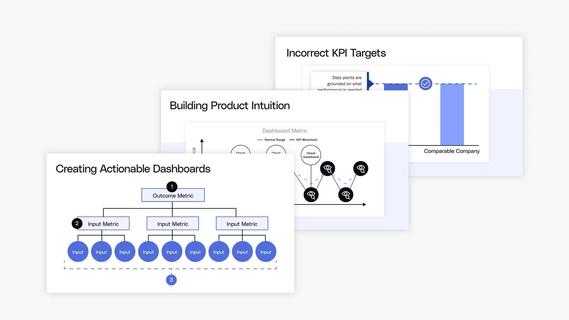 Mastering Product Management - Reforge