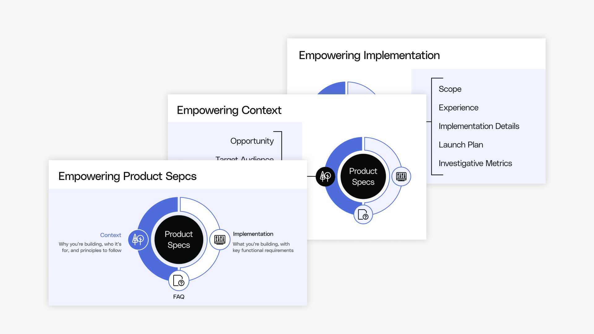 Empowering Product Specs - Module Recap: Empowering Product Specs - Reforge