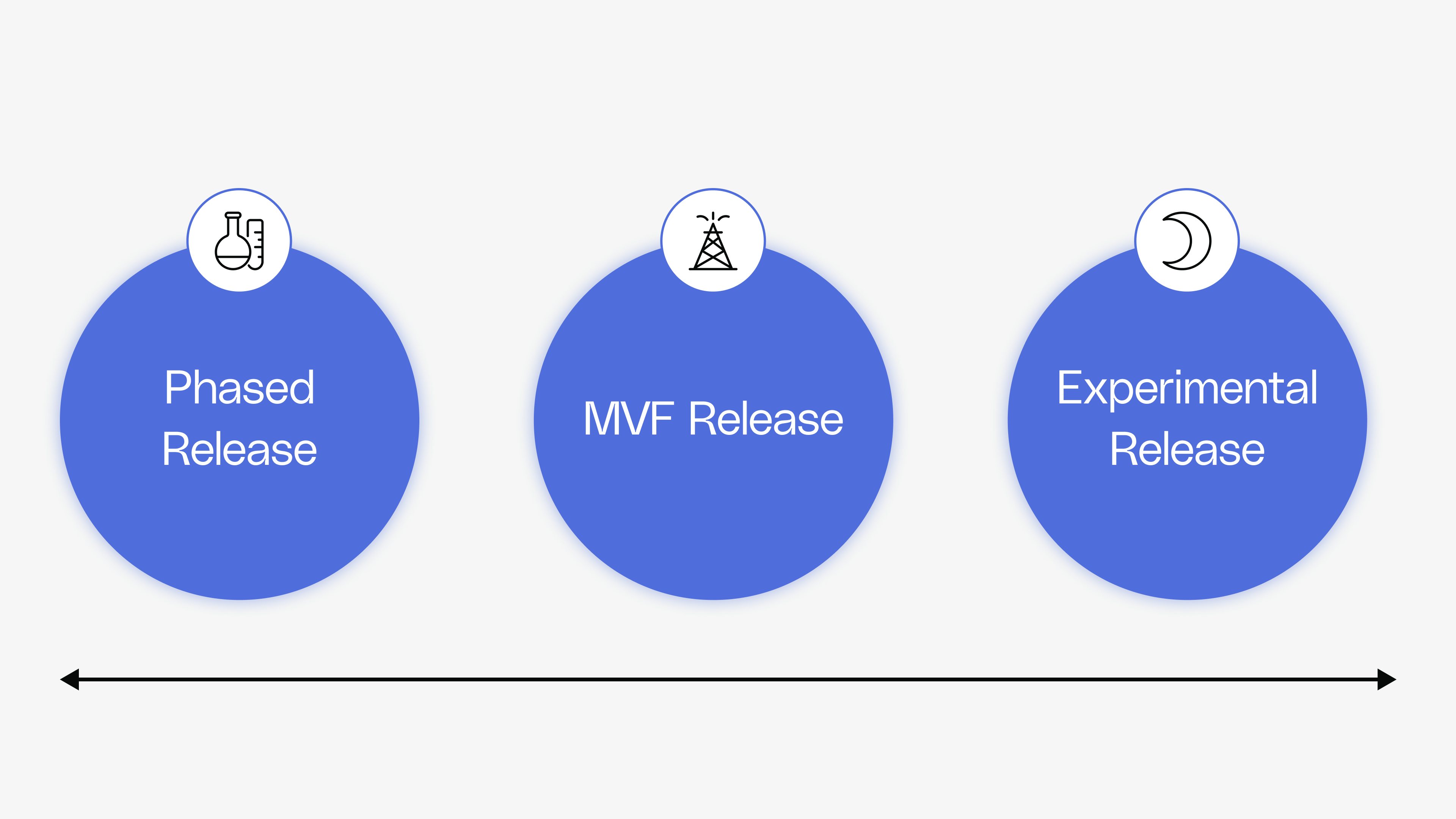 Feature Strategy - Launching New Features - Reforge