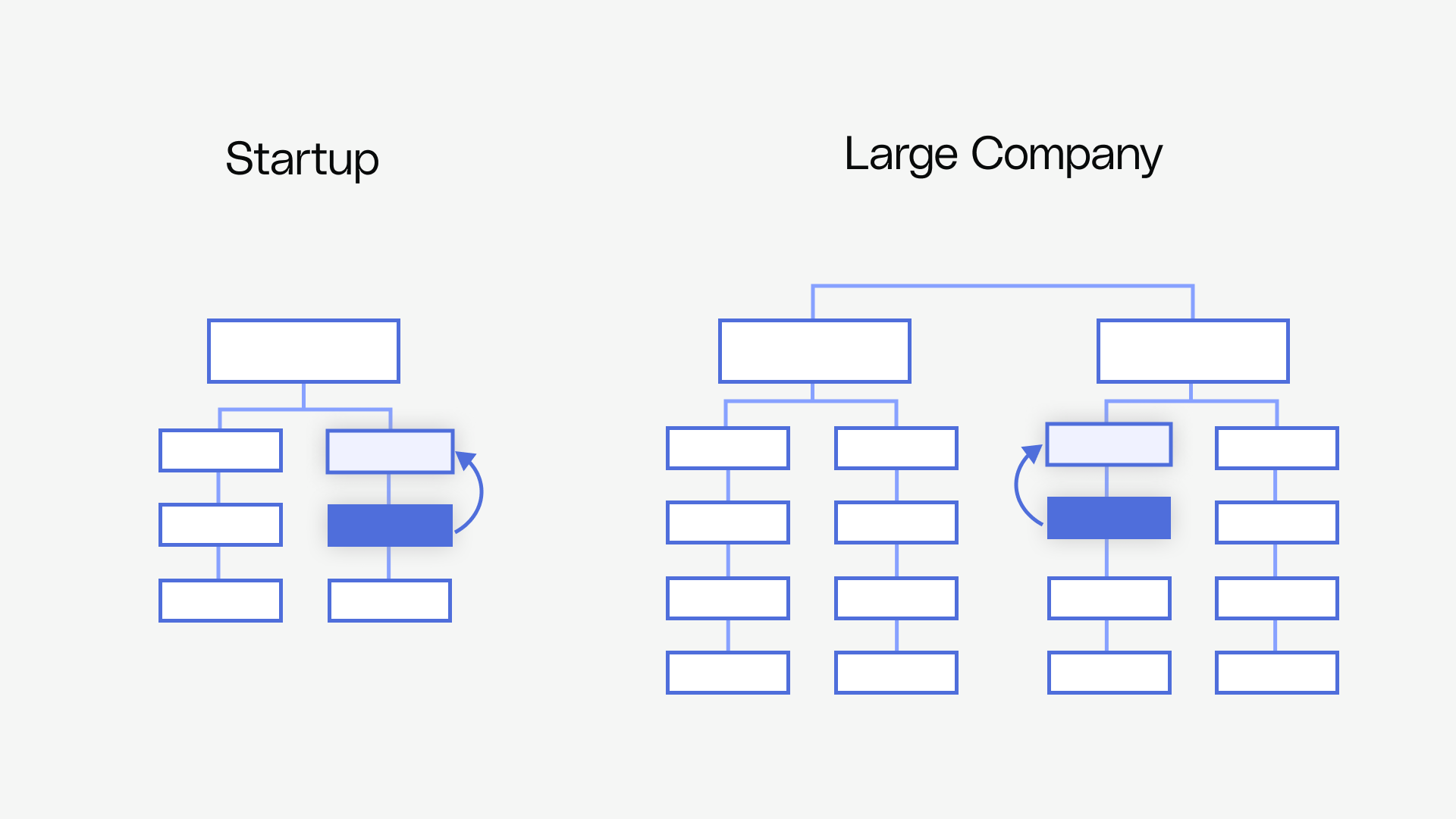 Altitude Maps - Identifying the Altitudes and Outcome Metrics - Reforge