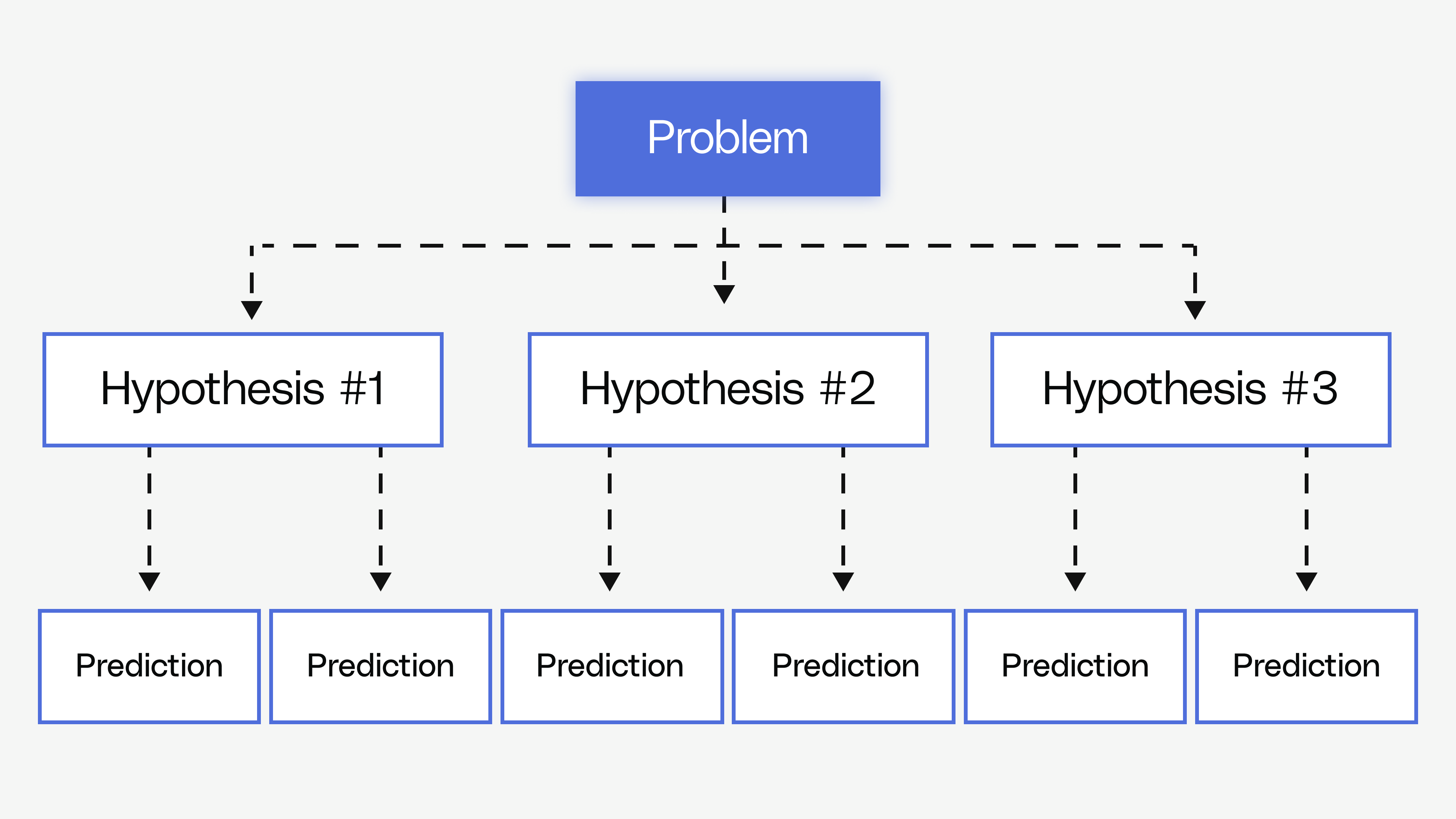 BONUS: Experimentation - Creating and Structuring Hypotheses - Reforge