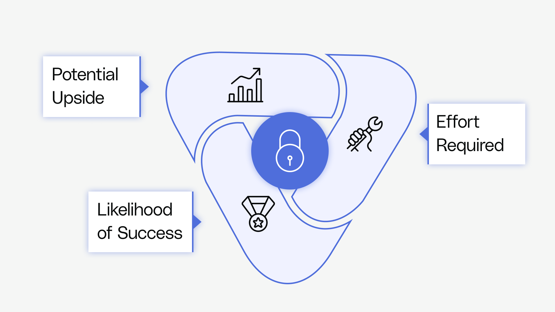 Evaluating Channels - How Constraints Constrain - Reforge