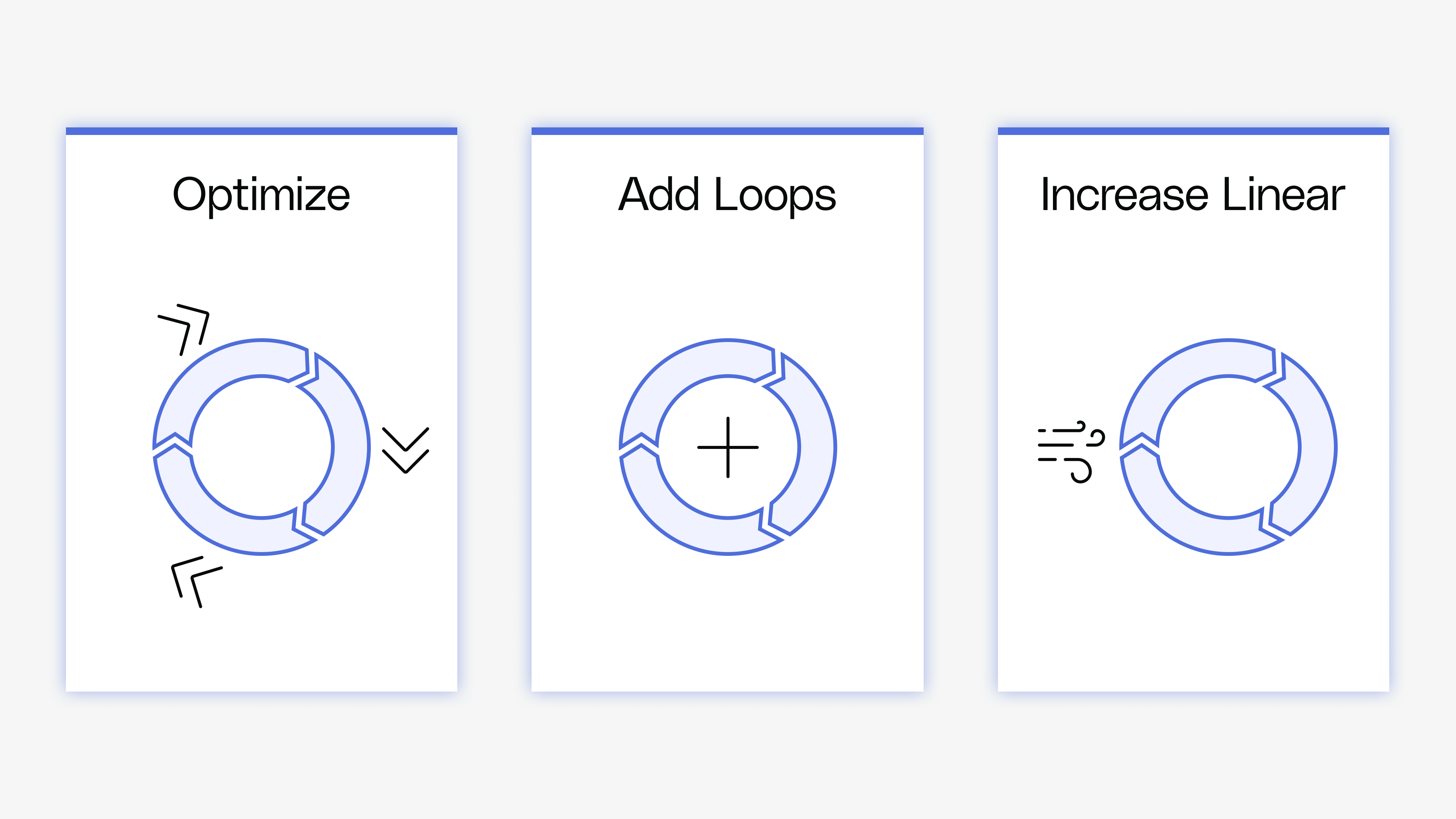 Acquisition - The Three Strategic Levers - Reforge