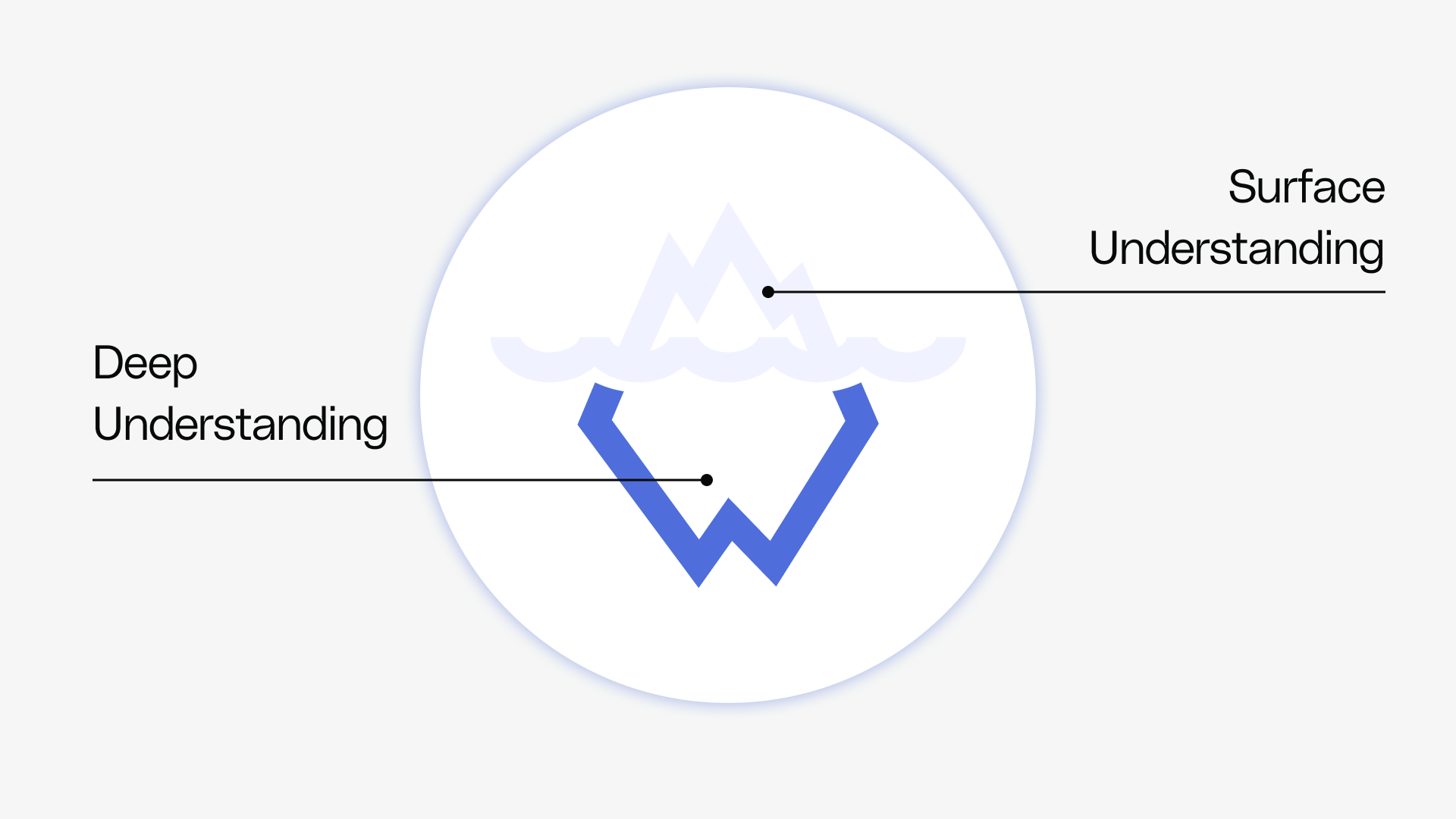 Product Strategy Map - Creating Strategic Foundations - Reforge