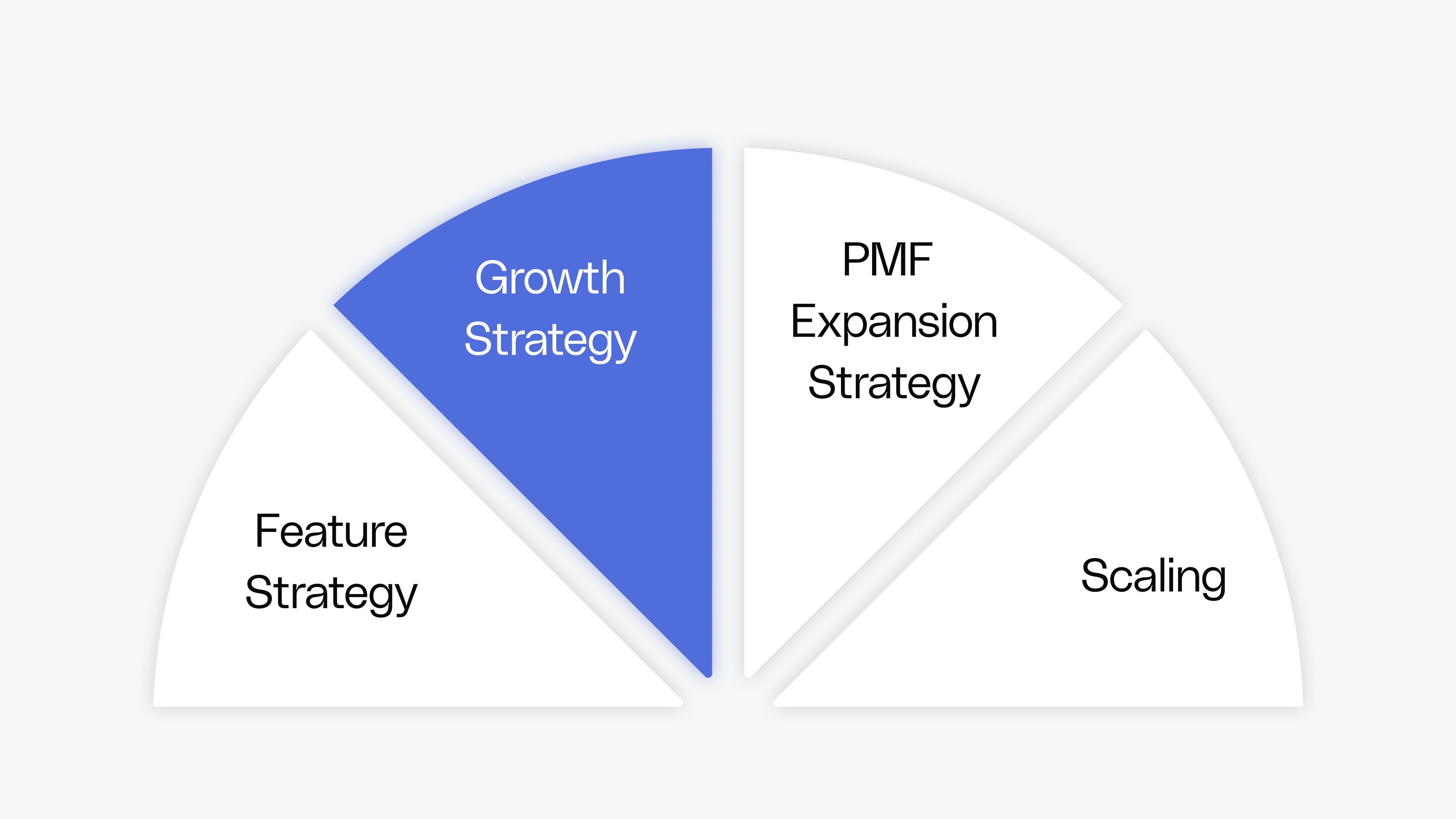 Growth Strategy - How Growth Contributes to Product Strategy - Reforge
