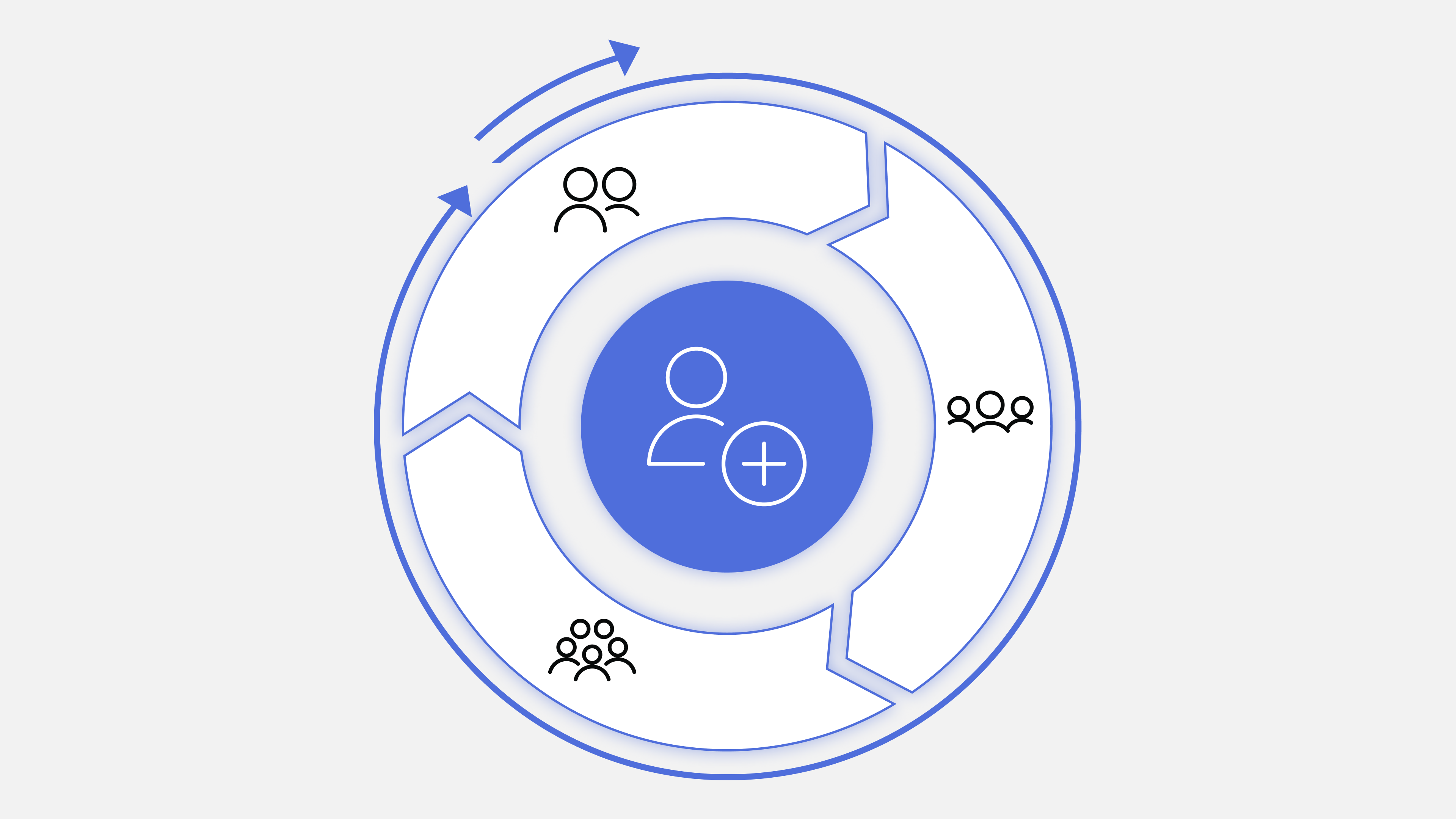 Growth Strategy - Introduction to Retention - Reforge
