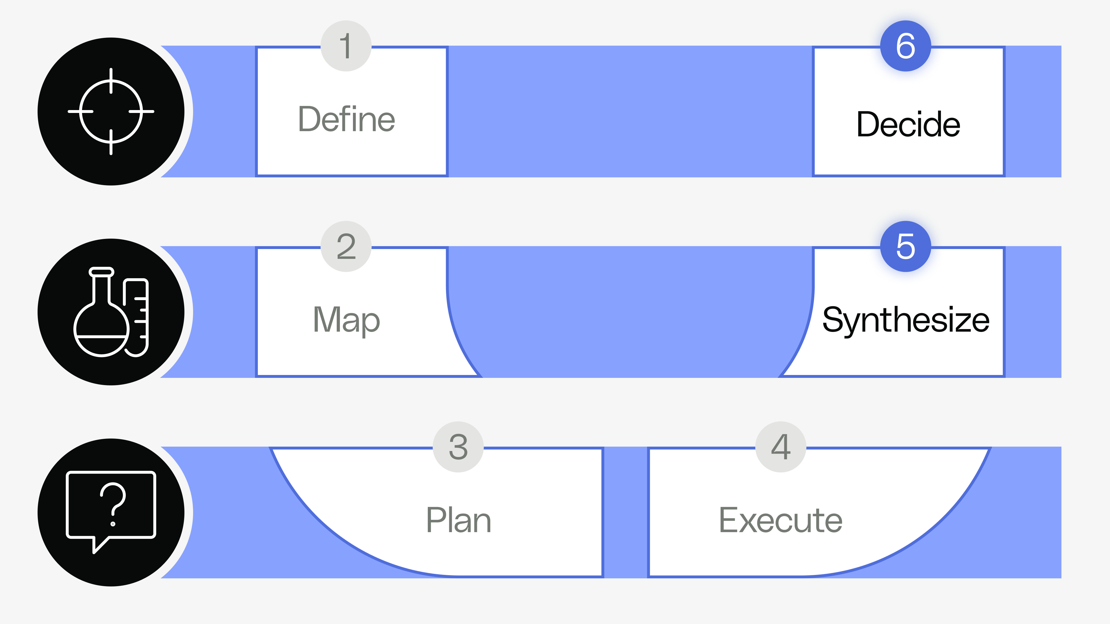 Synthesis And Decision-Making - Intro to Synthesis and Decision-Making ...