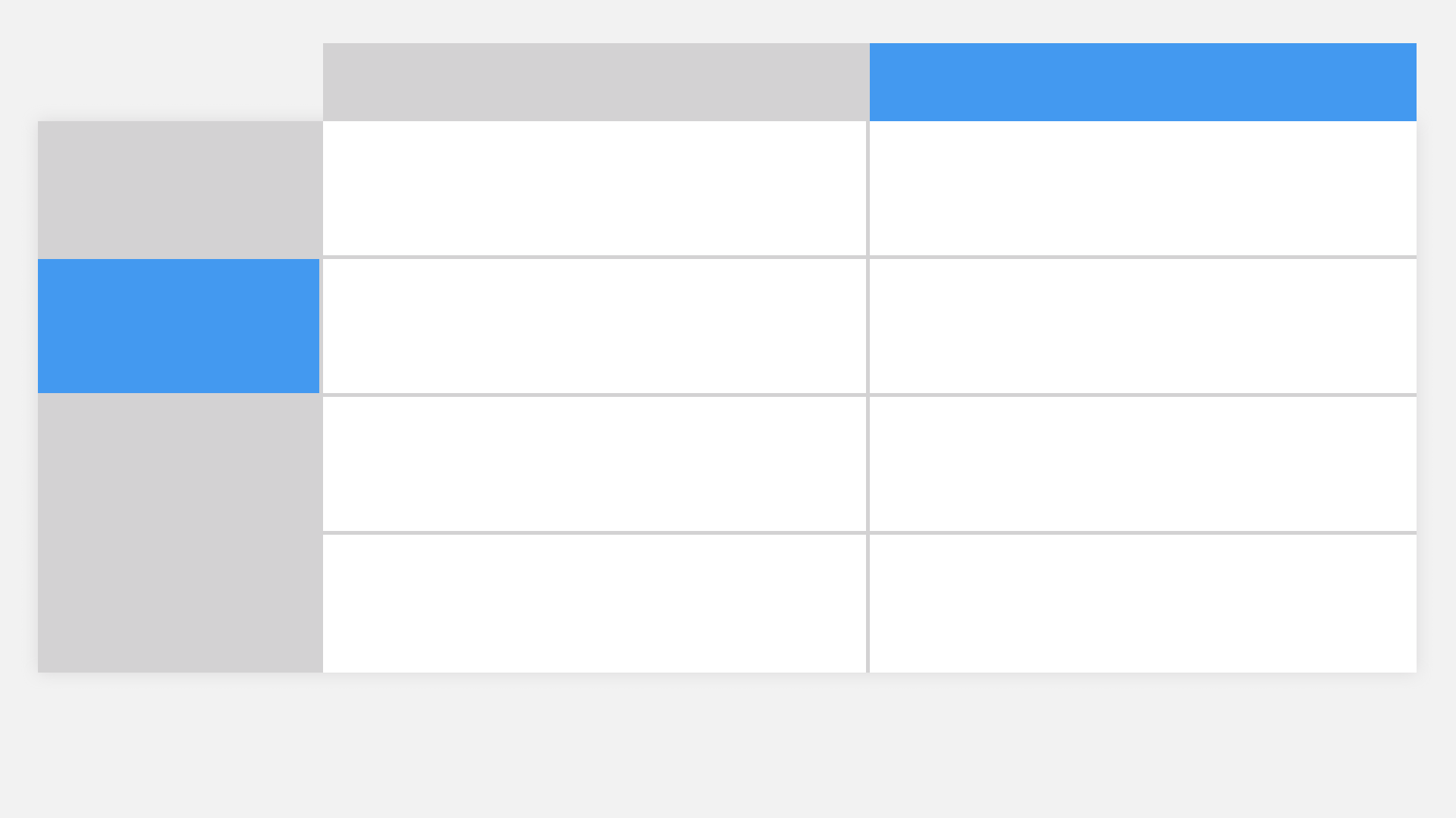 Identify Model Opportunities - Intro to Feature Value - Reforge