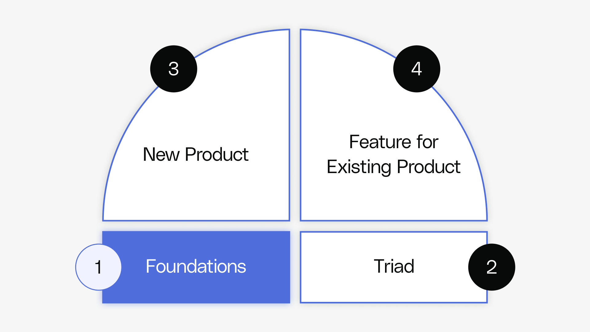 Financial GTM Inputs - Understanding Monetization Strategy - Reforge