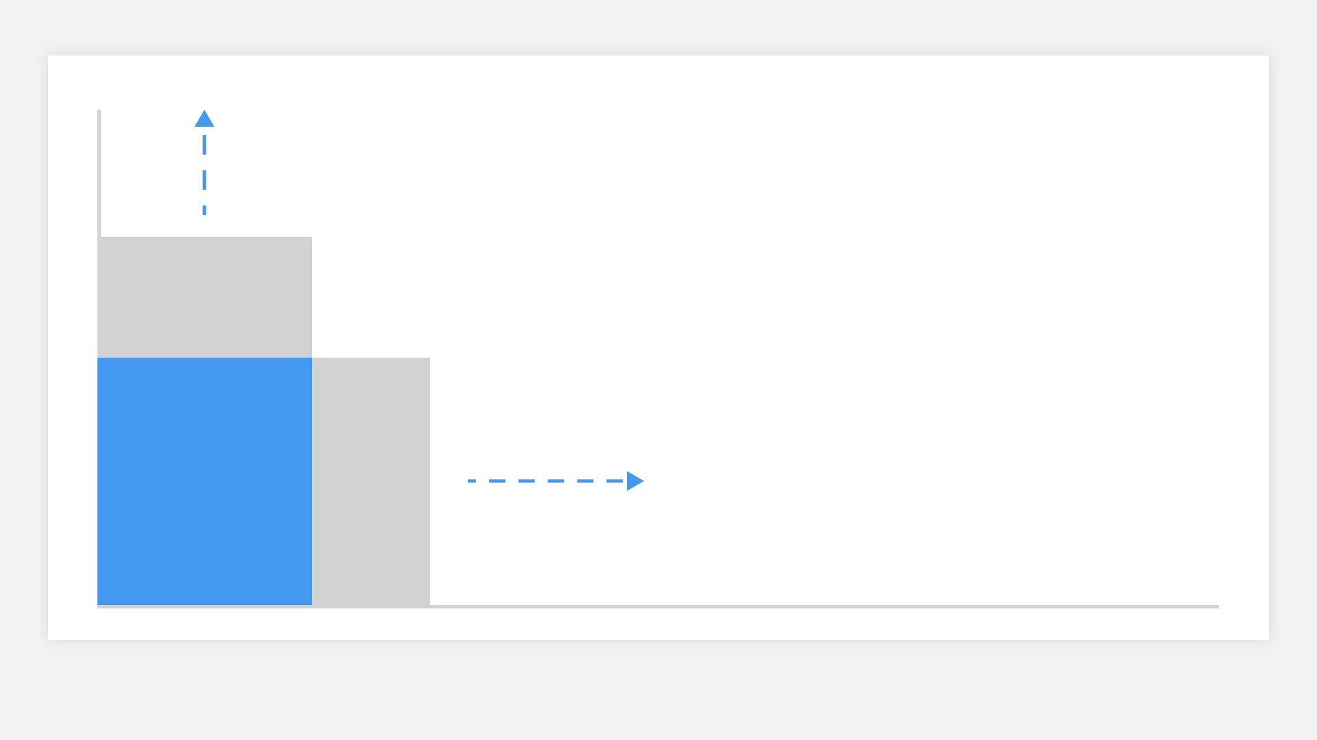 Model Strategies - Setting Your Price - Reforge