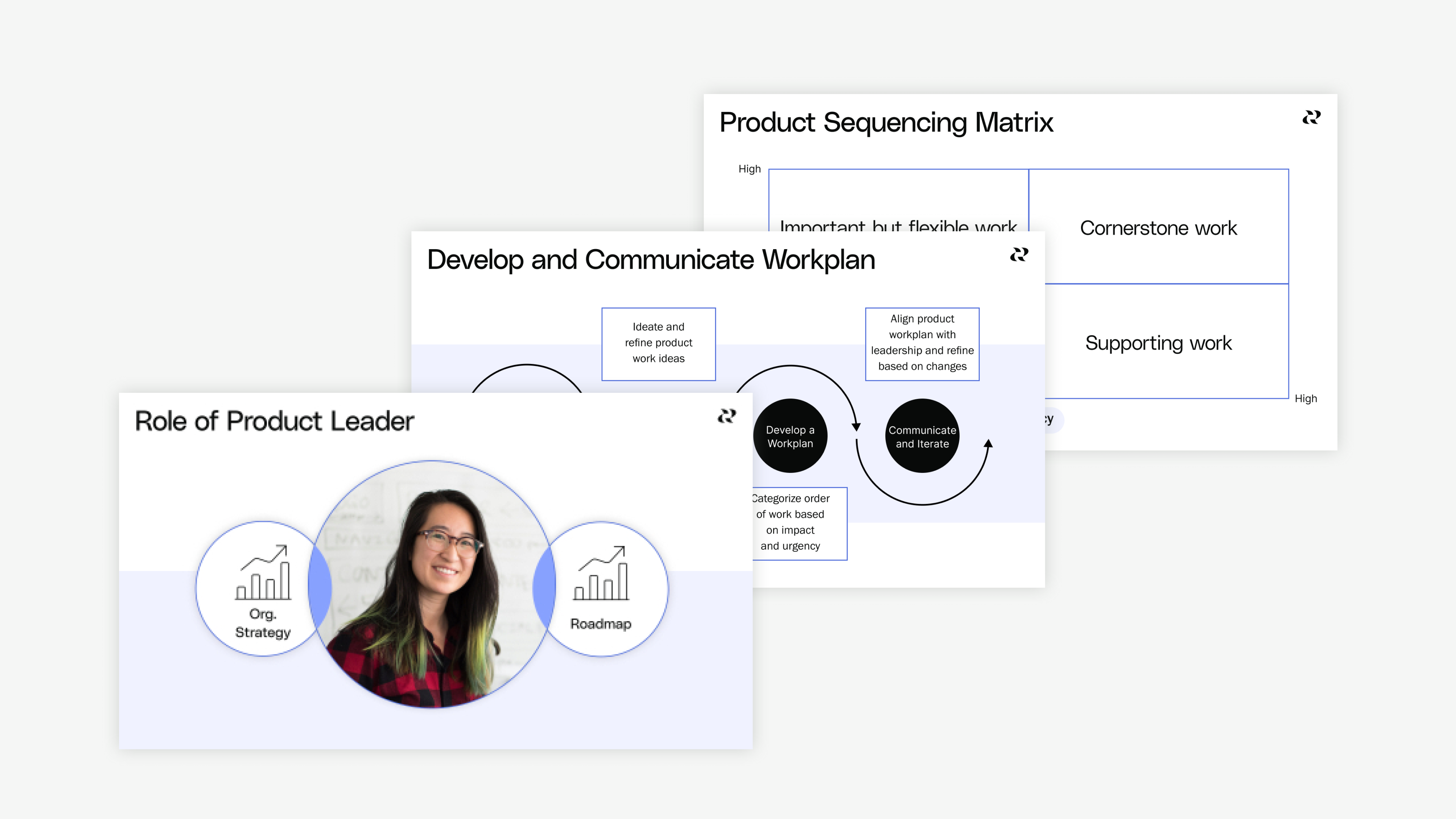 Developing And Communicating Your Product Workplan - Recap: Developing ...