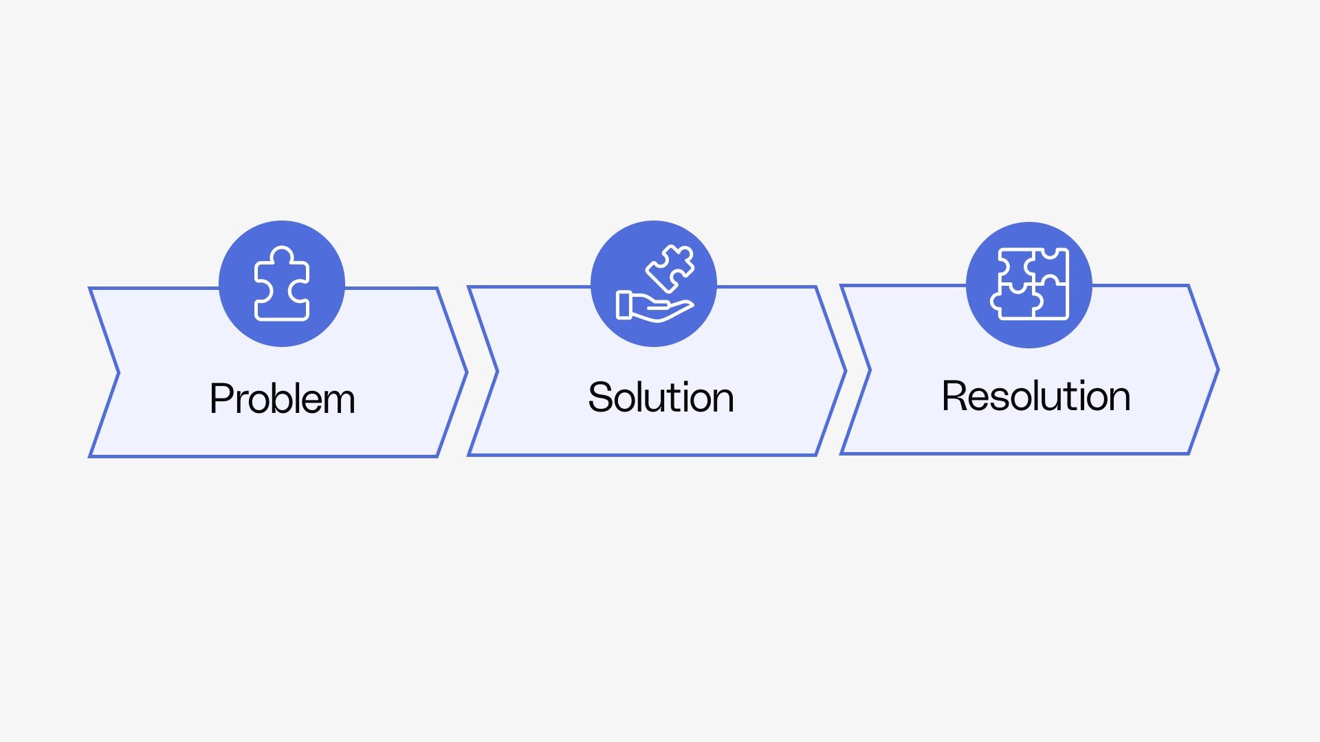 Vision Narratives - Vision Narratives, Not Statements - Reforge