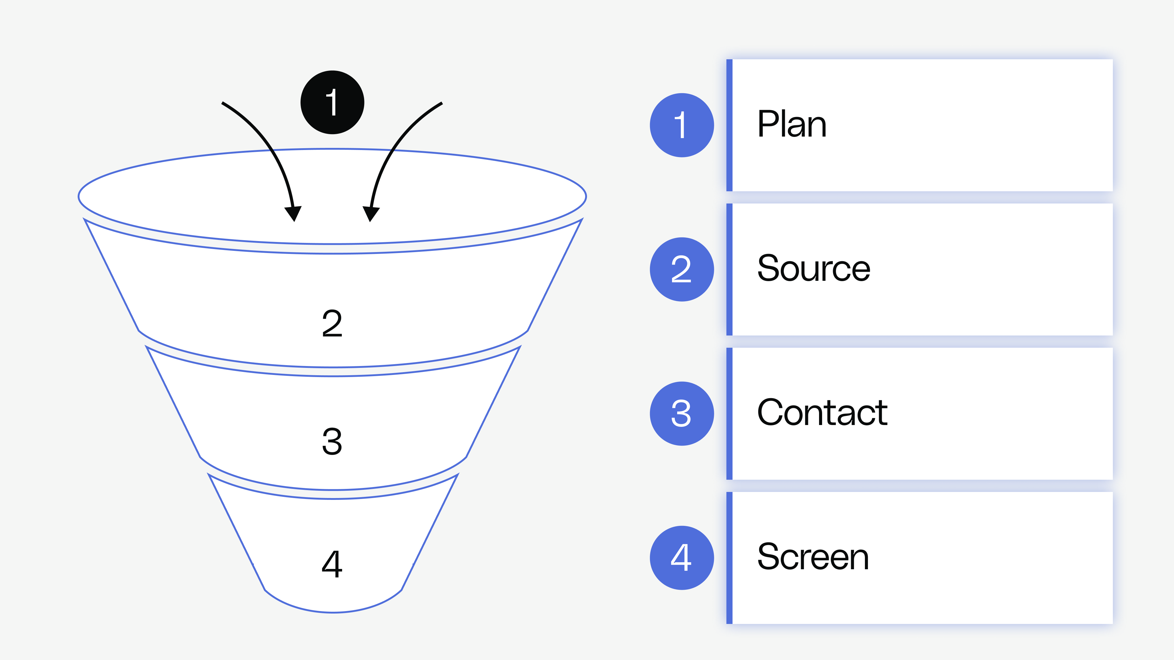 Decision-First Planning - Recruiting Your Research Audience - Reforge