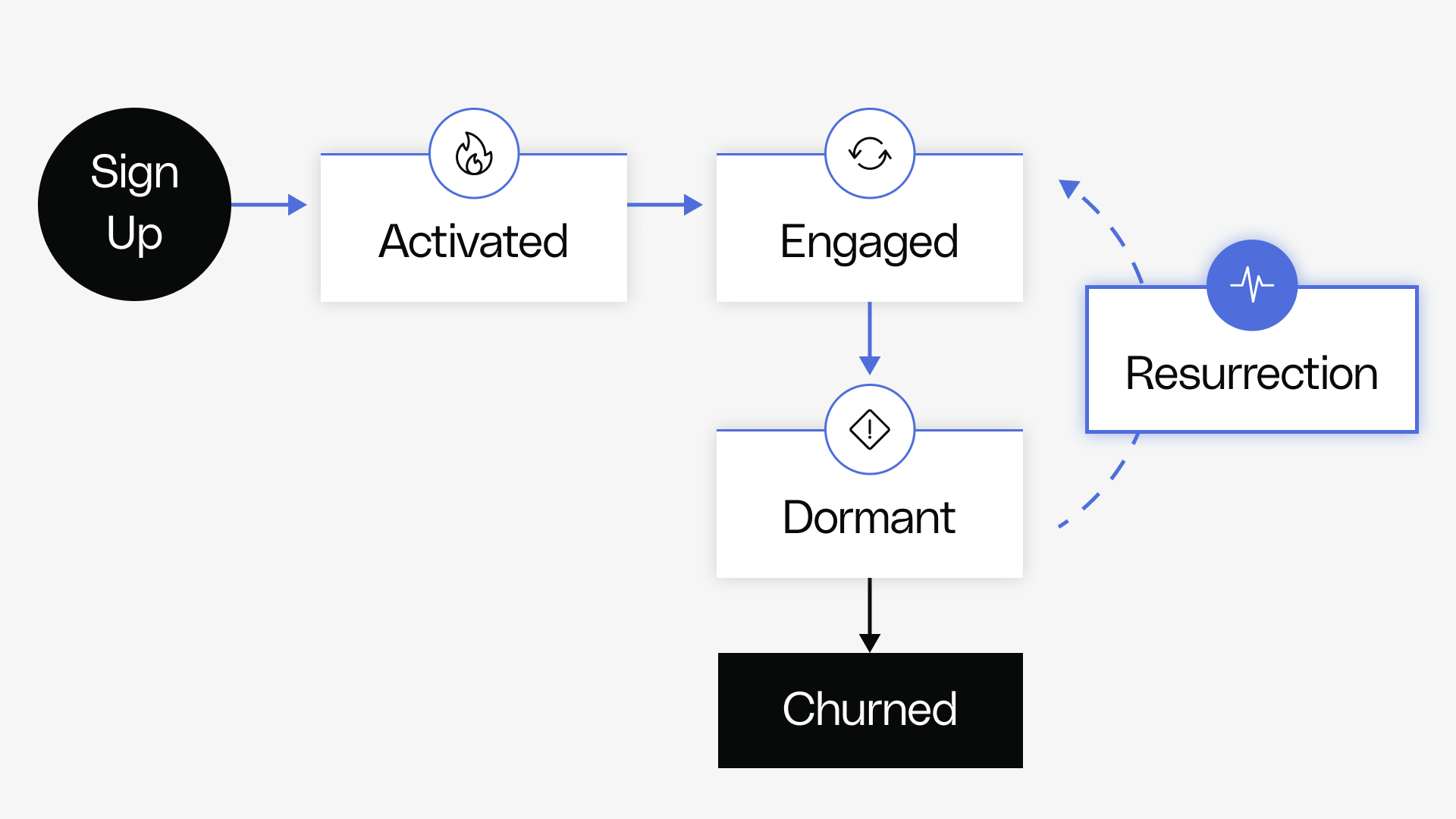 Resurrection: Defining, Measuring, And Analyzing - Introduction To ...