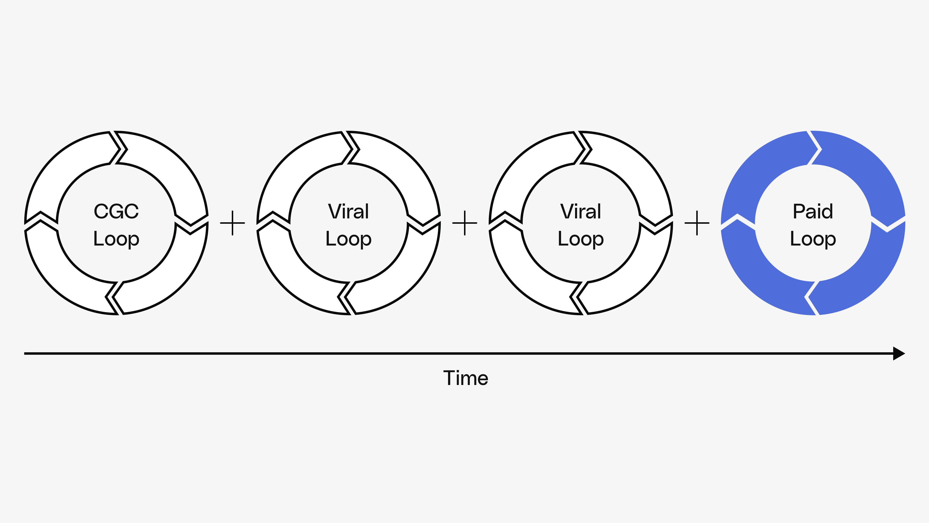 Growth Series - Reforge